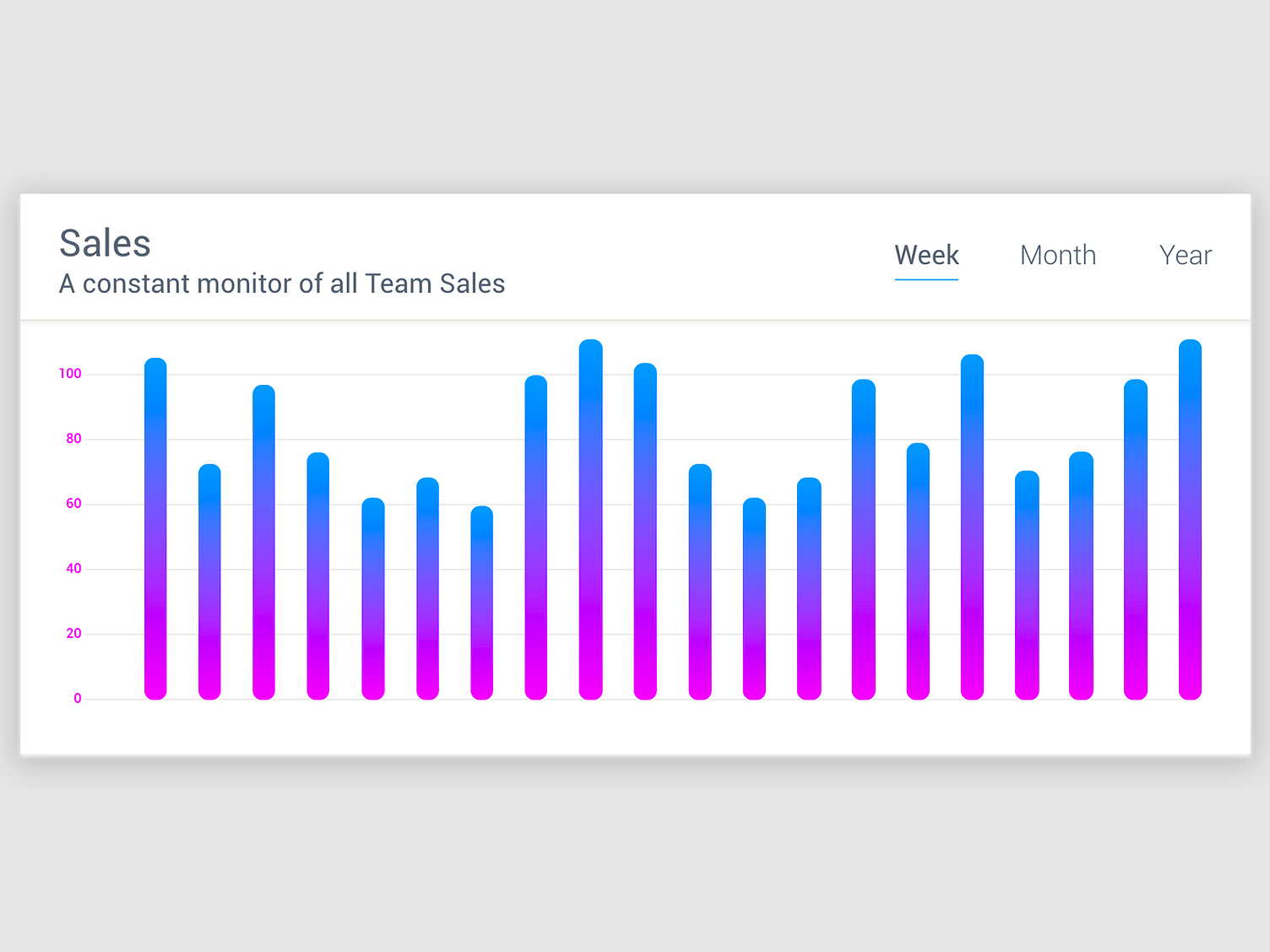Data Visualization Module Design by Vildan Ozturk Yilmaz on Dribbble