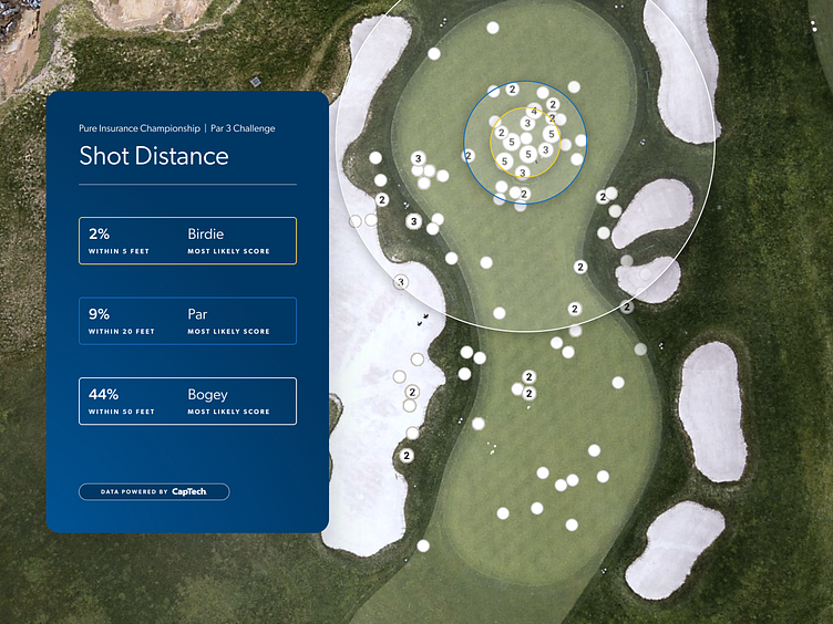 PURE Championship Scorecard (1) by CapTech on Dribbble