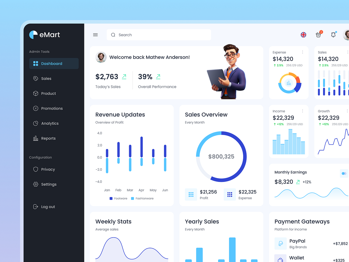 eCommerce Admin Dashboard by Omar Faruk on Dribbble