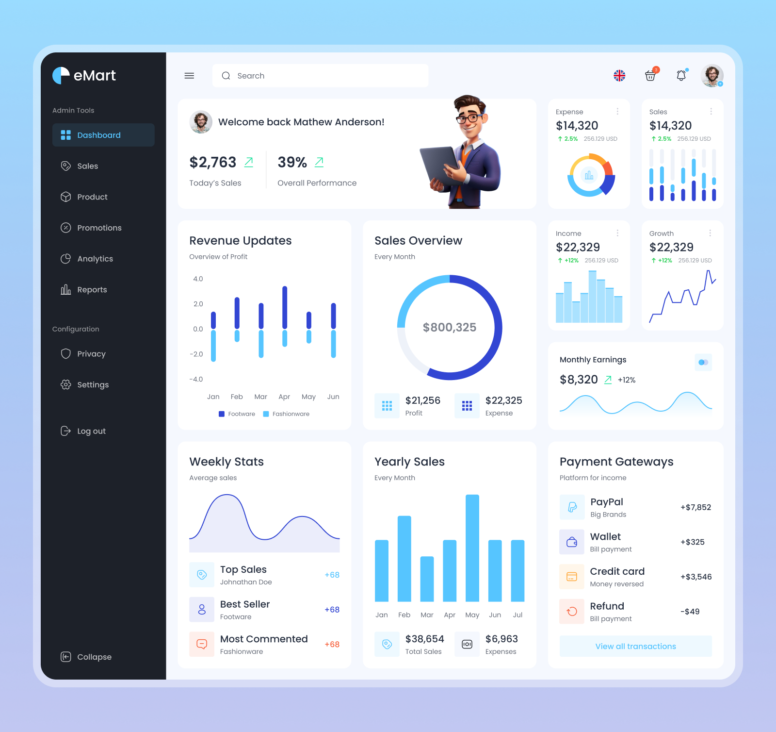 eCommerce Admin Dashboard by Omar Faruk on Dribbble