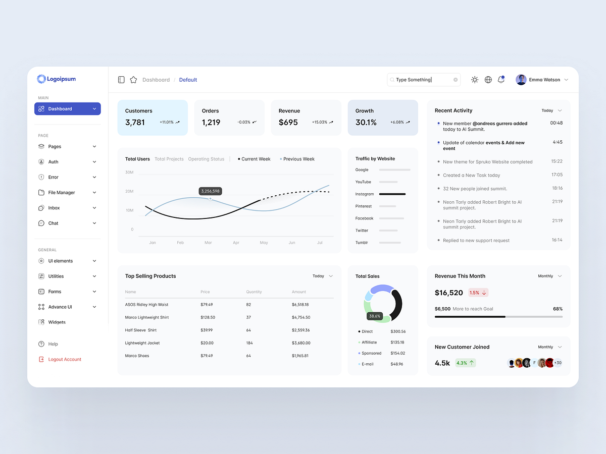 E-Commerce Dashboard by Vishal Gediya on Dribbble