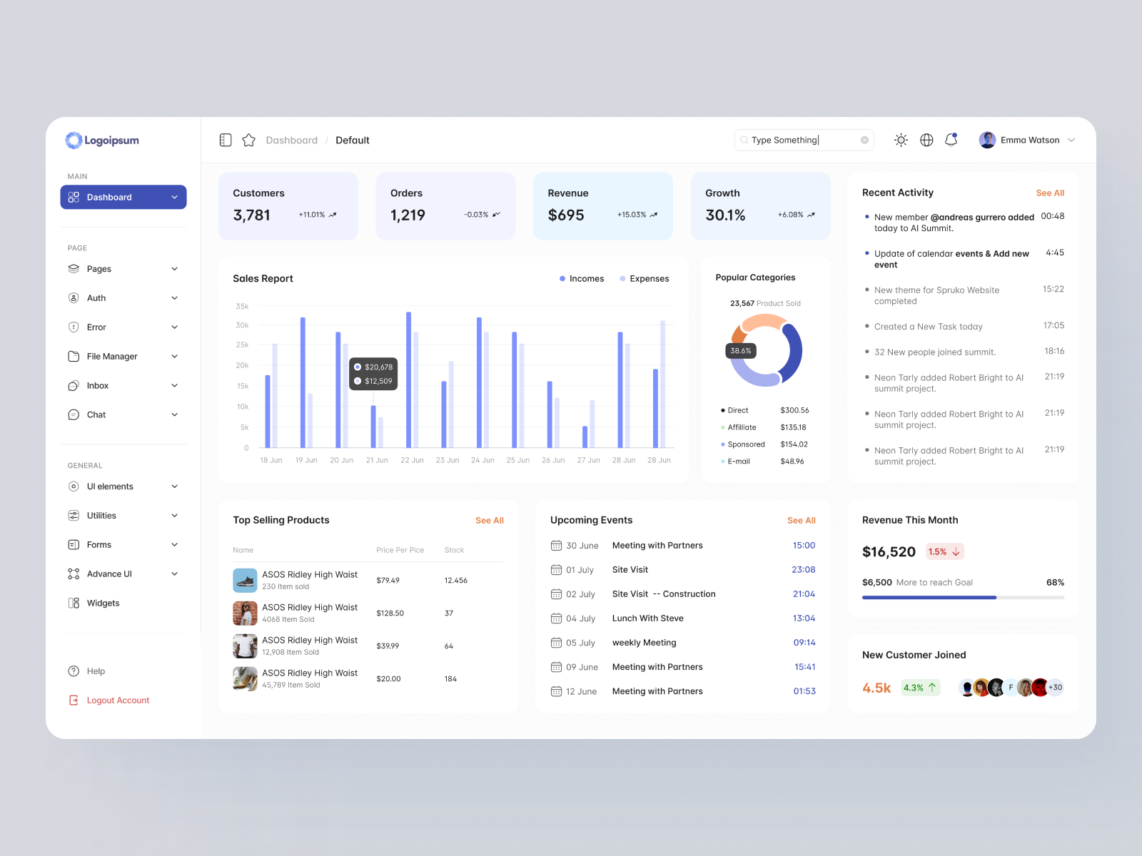 E Commerce Dashboard By Futurelens Technology On Dribbble