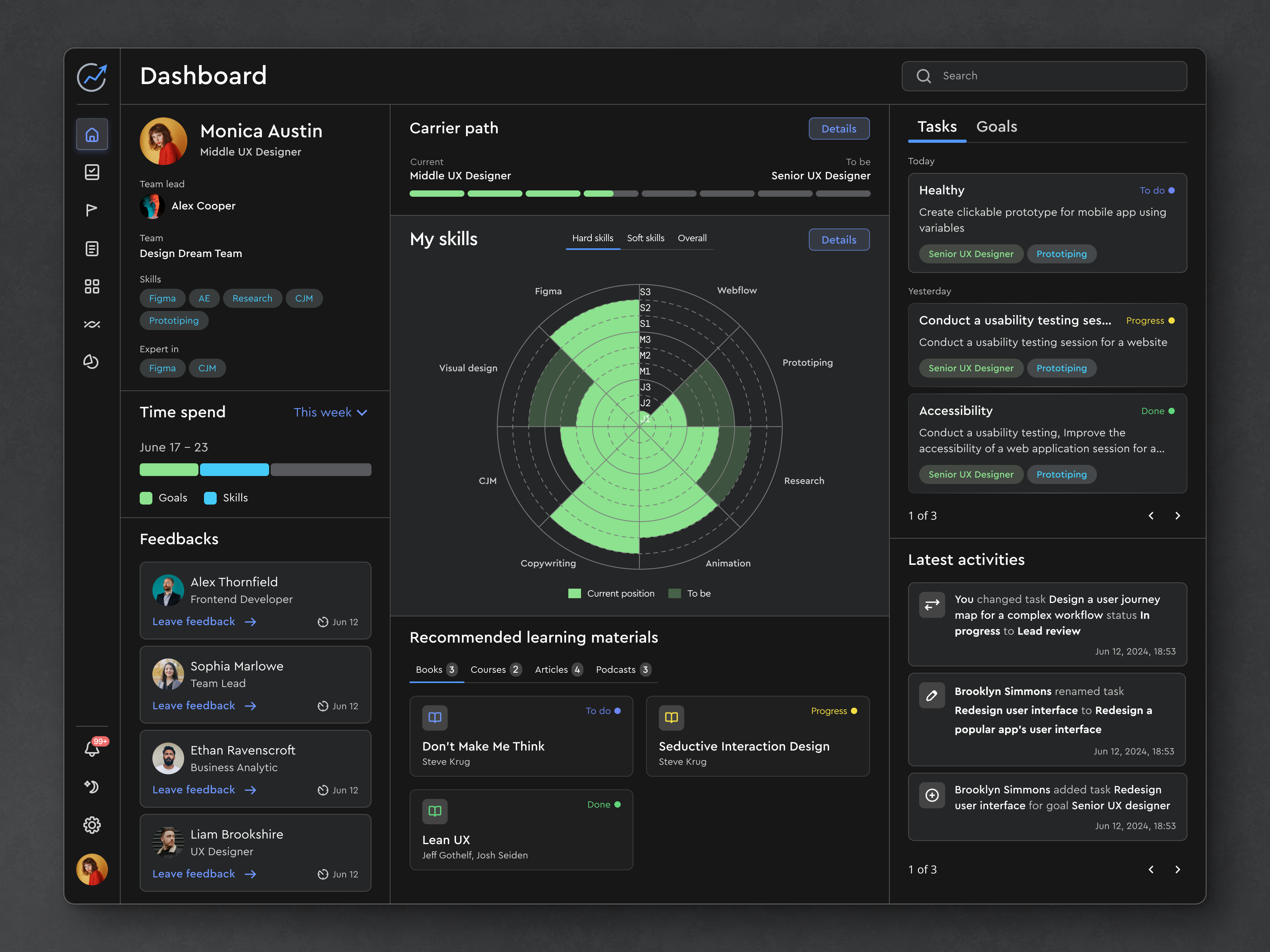 Browse thousands of Skill Matrix images for design inspiration | Dribbble