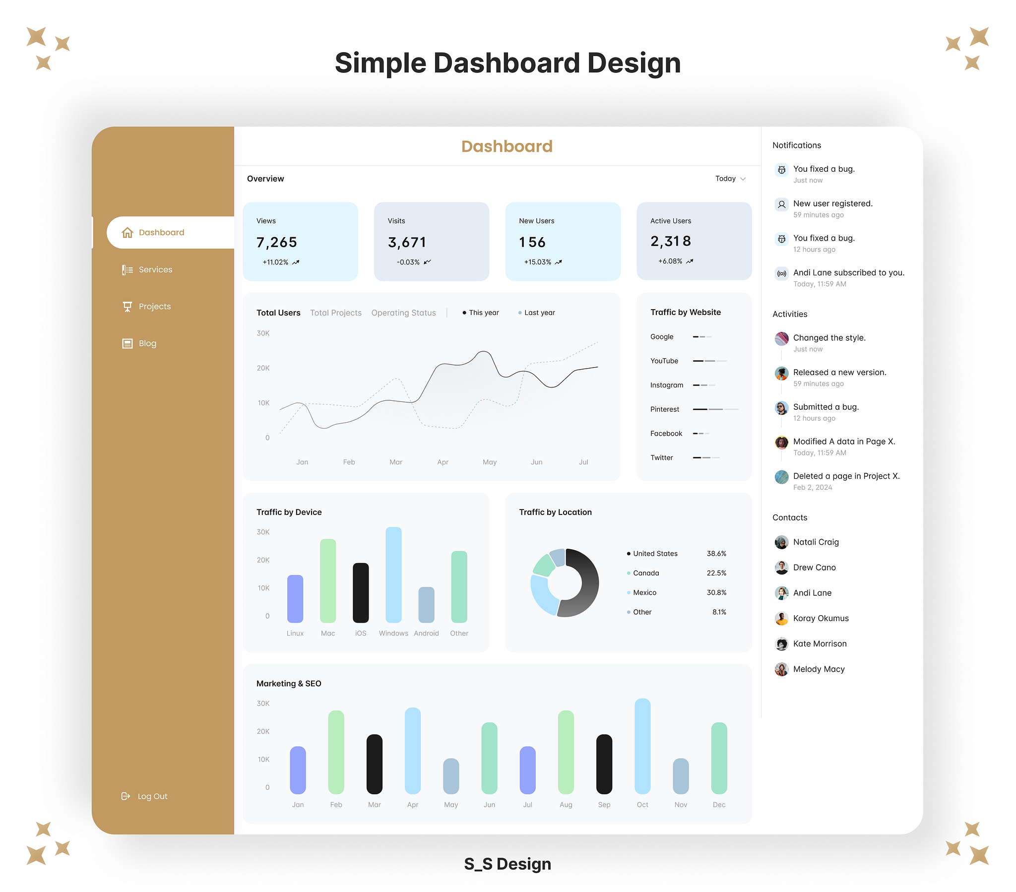 Simple Dashboard Design by Syedahmedshah on Dribbble