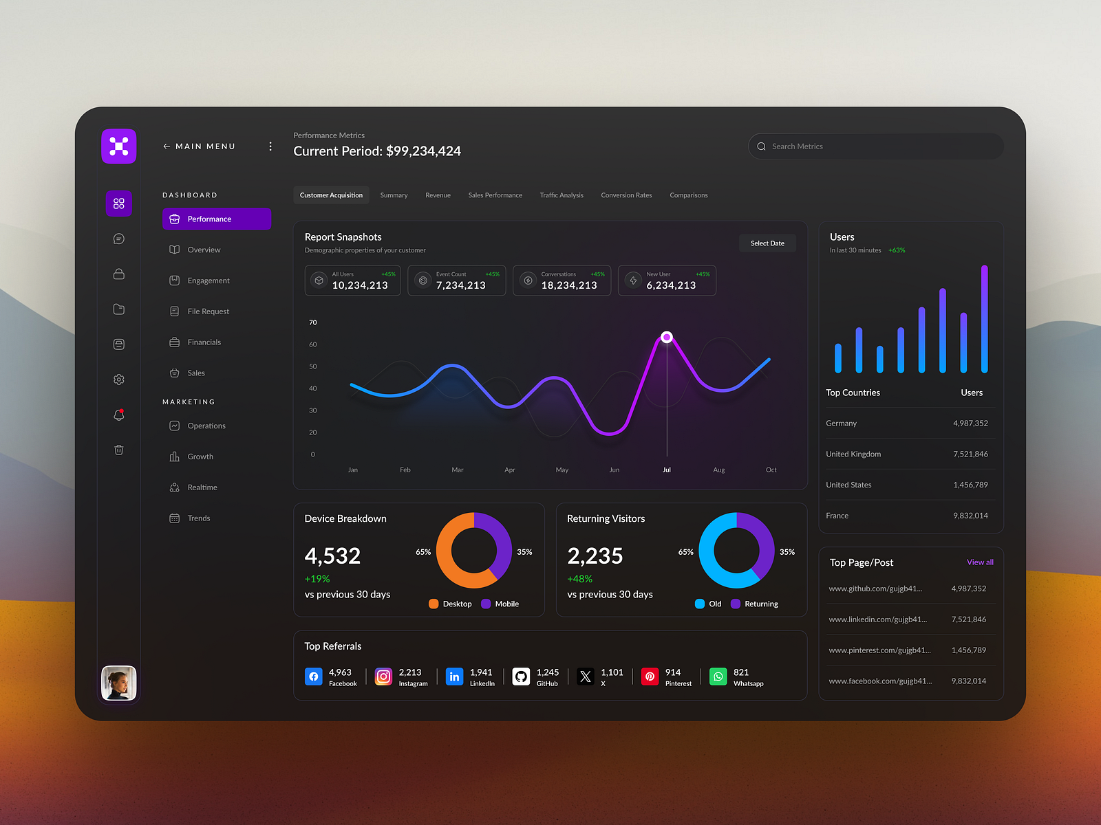 Dash_Tail UI Concept by Pathum Tzoo on Dribbble