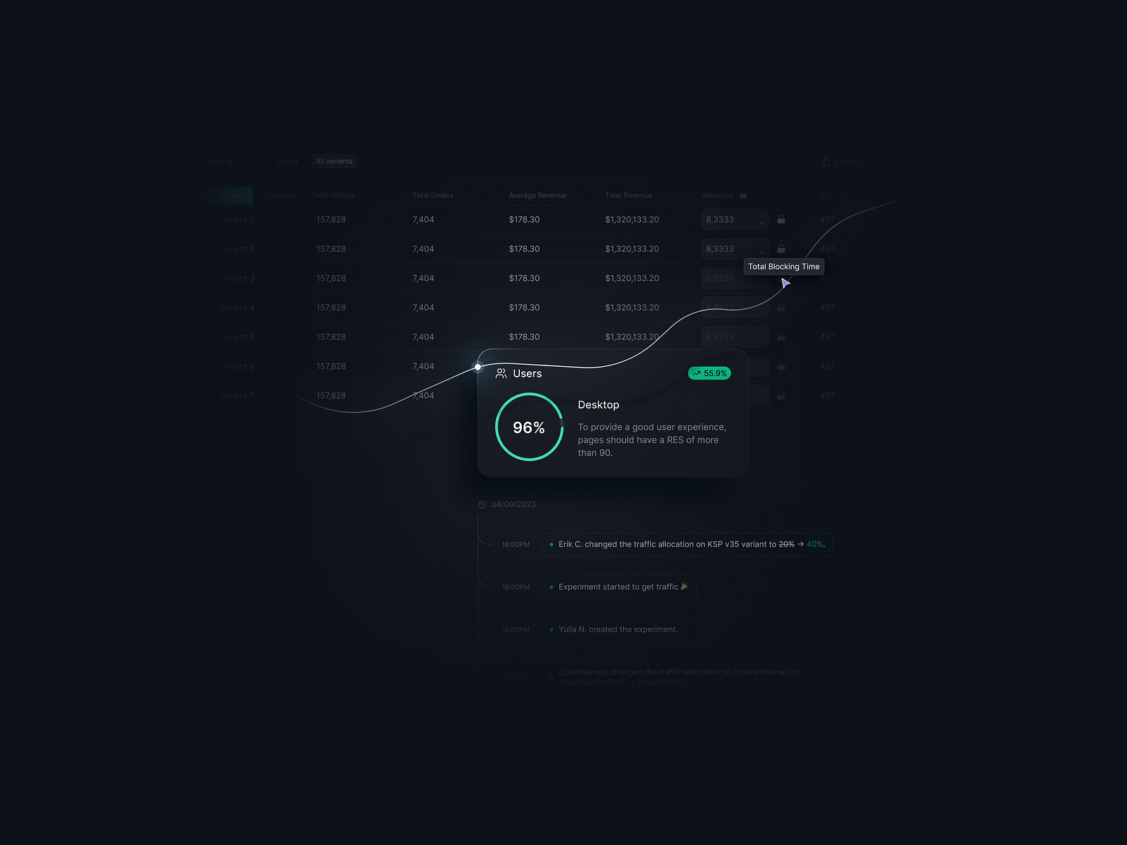 Split Testing App - UI by Fatobject on Dribbble