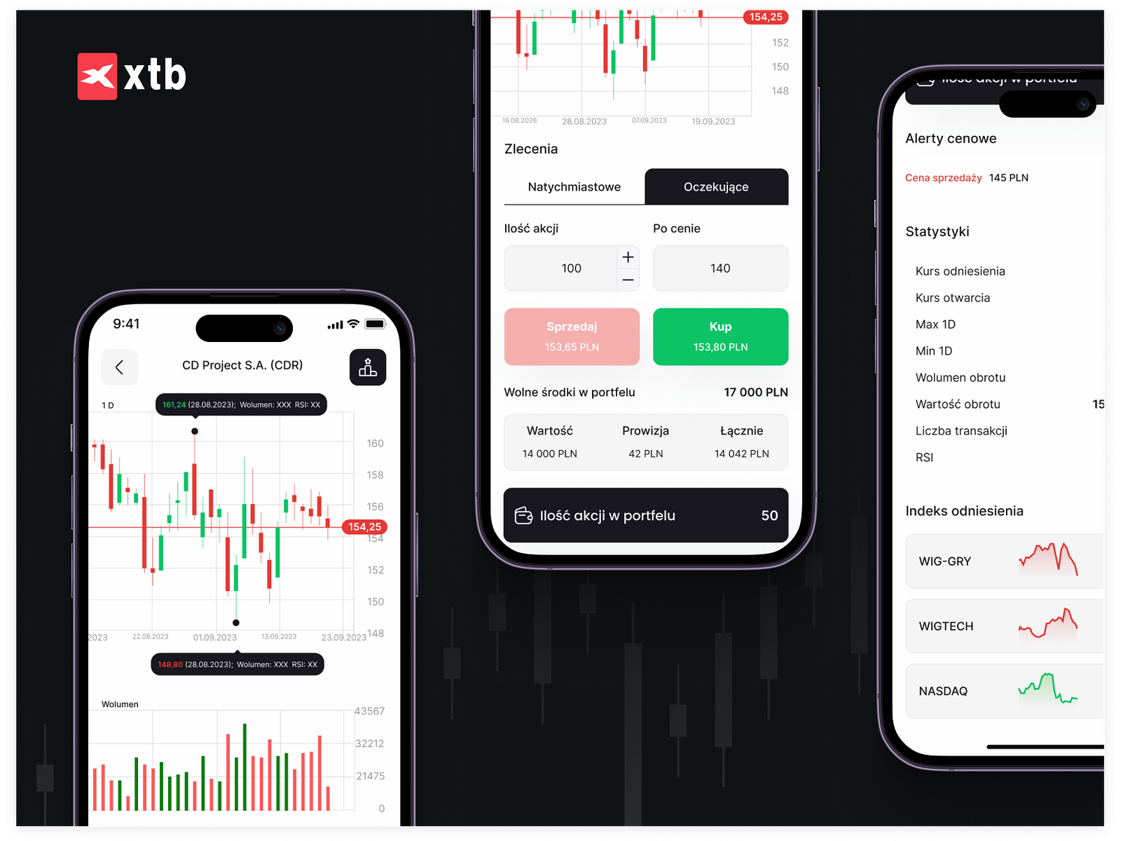 Redesign XTB App - financial app by Aś on Dribbble
