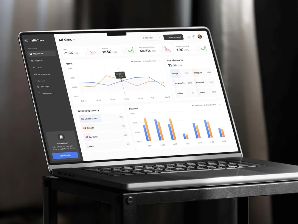 Modern Website designs, themes, templates and downloadable graphic ...