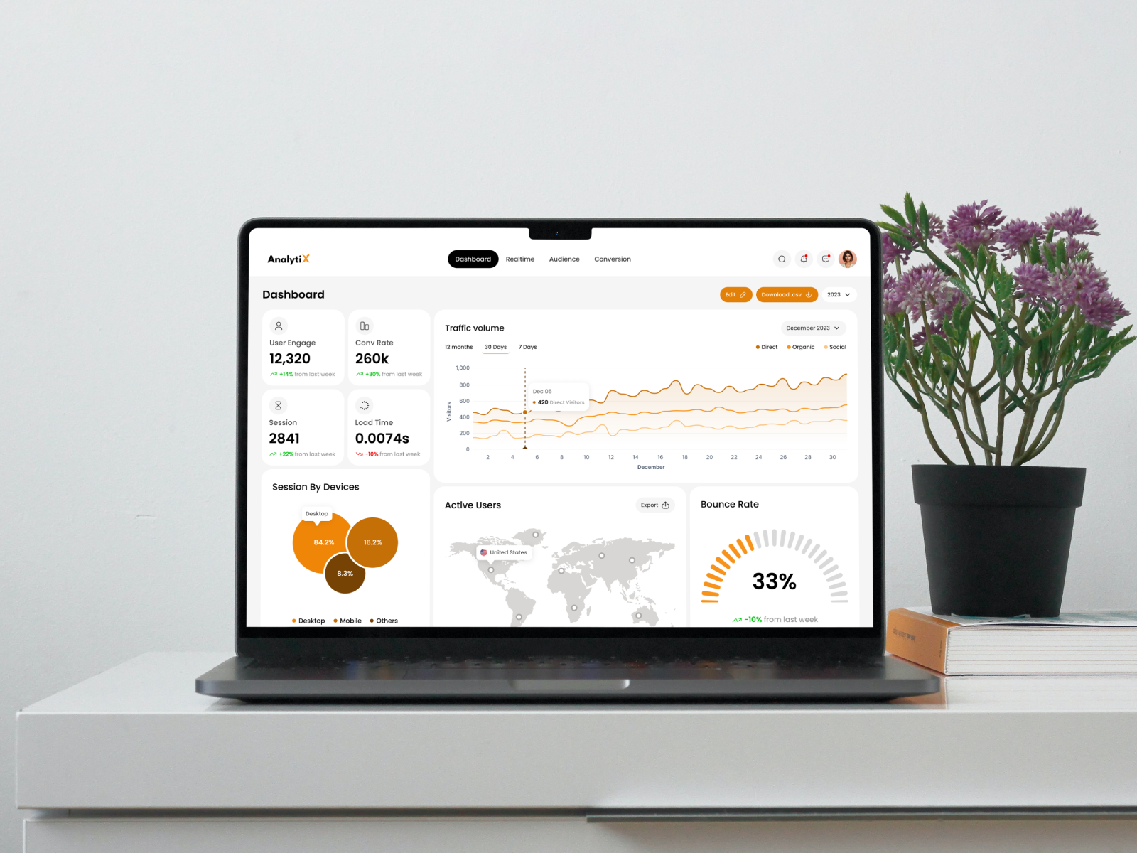 Analytix Dashboard by Yudiz Solutions Ltd on Dribbble