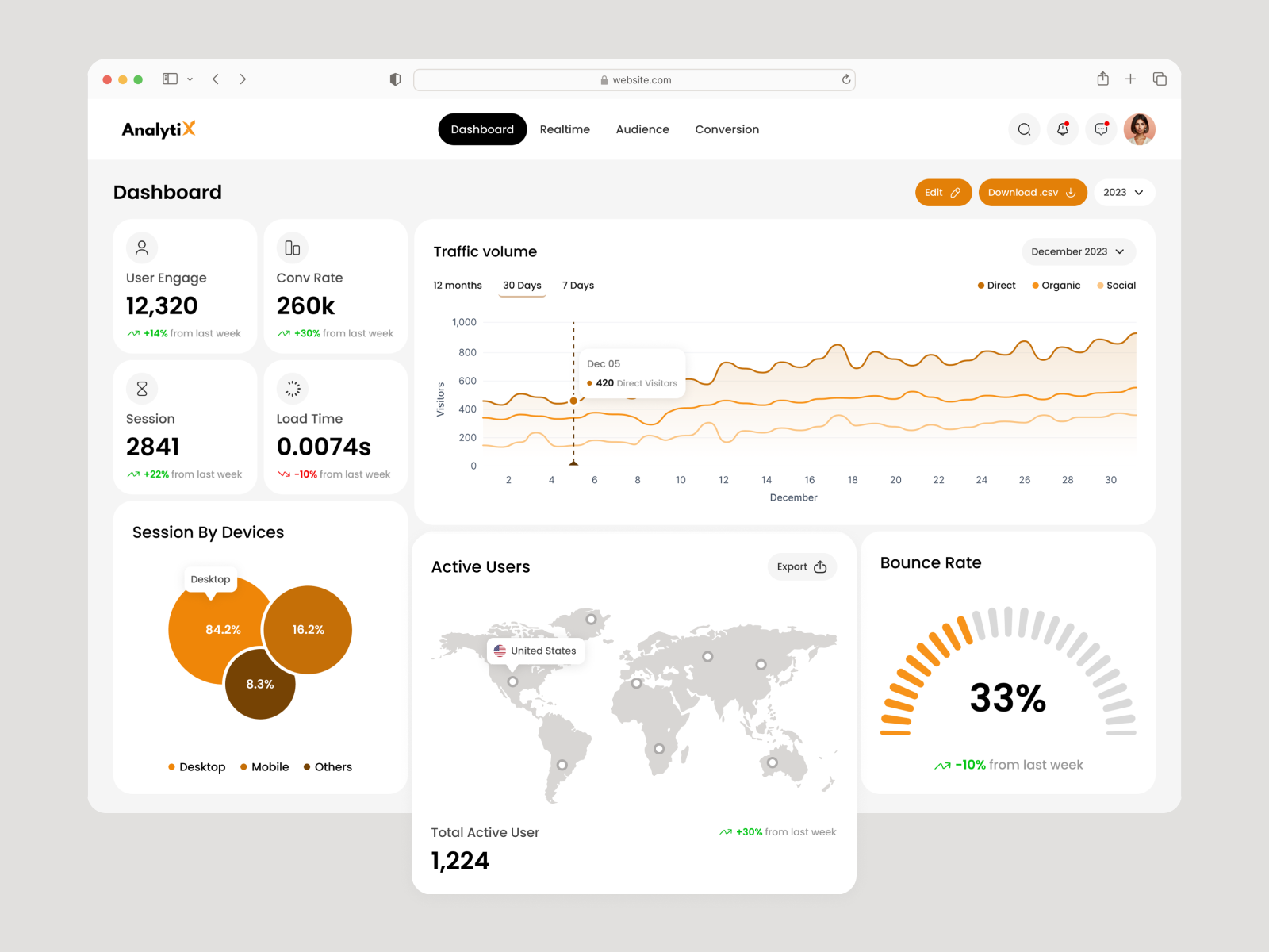 Analytix Dashboard by Yudiz Solutions Ltd on Dribbble