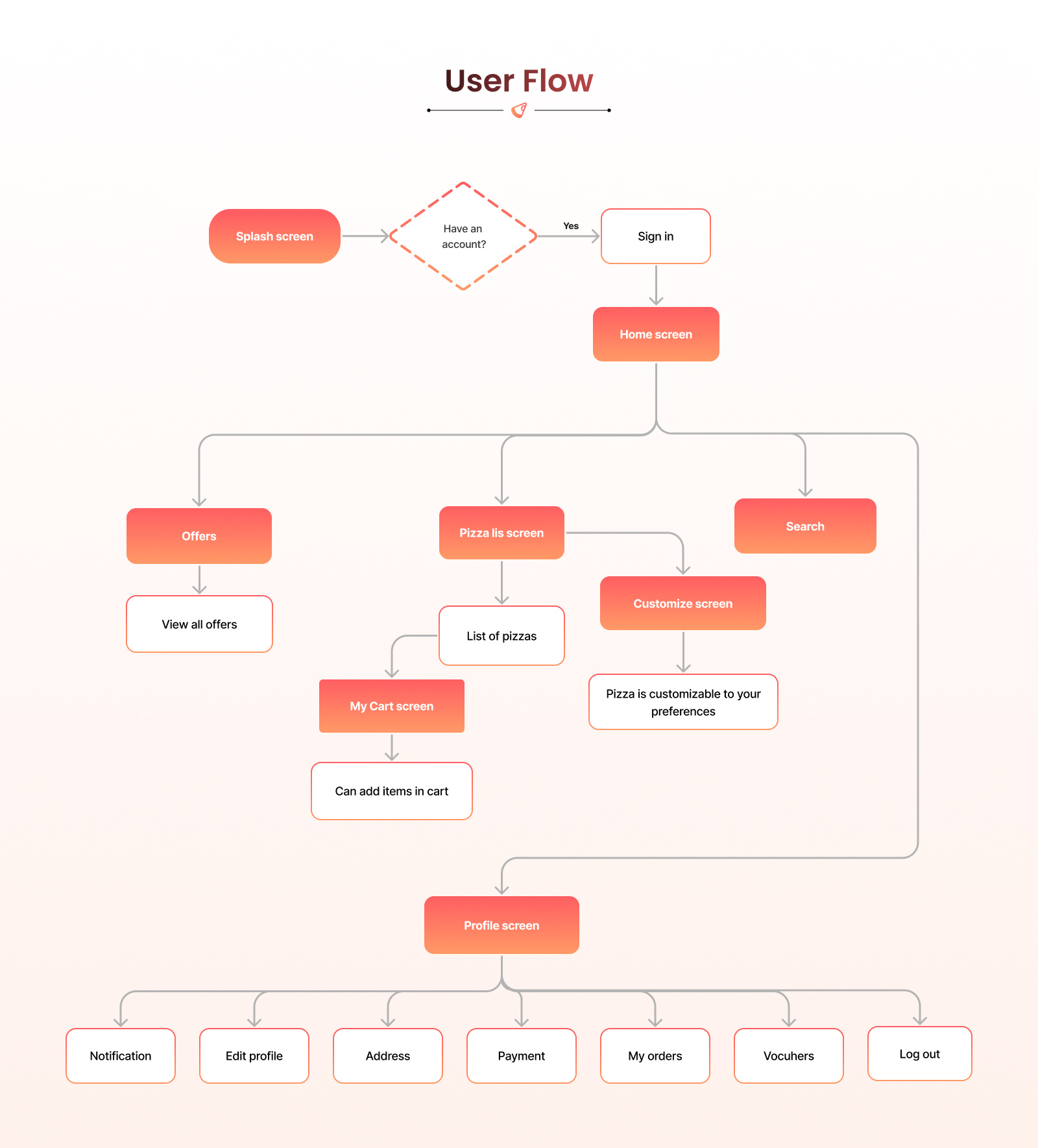 Pizza Website Design & Pizza App Design: A Complete Case Study by ...