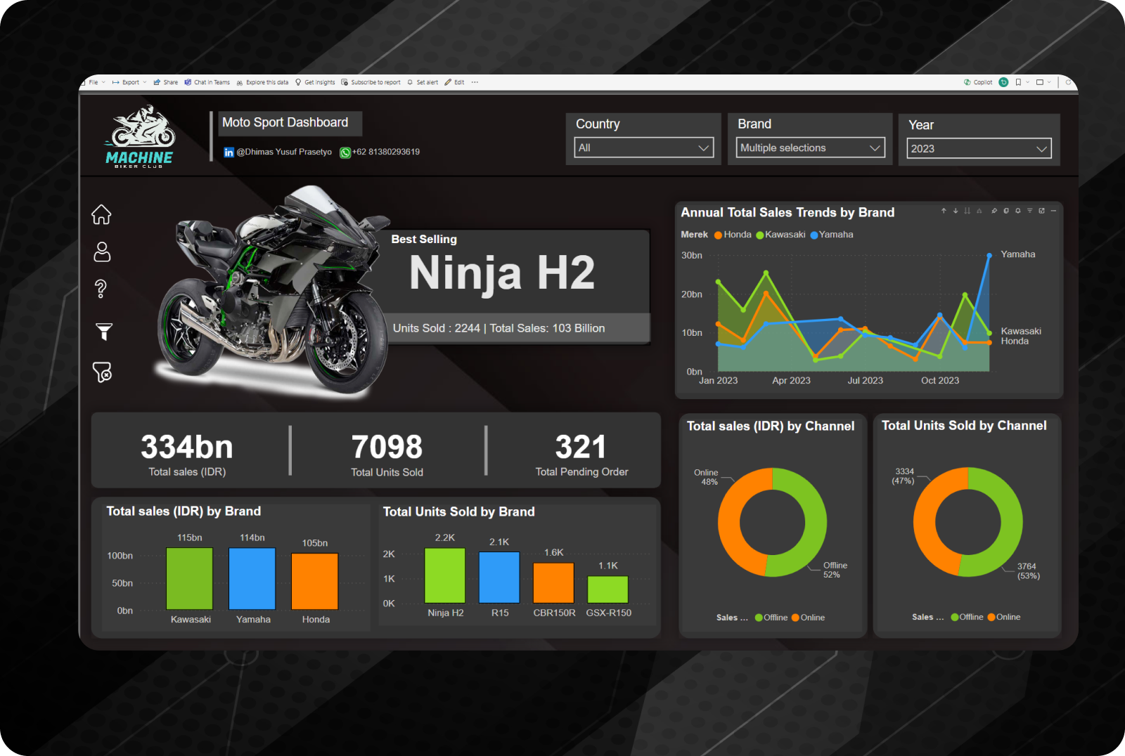 Dashboard Modern Sales Otomotif Motor Sport by Dhimas Yusuf Prasetyo on ...