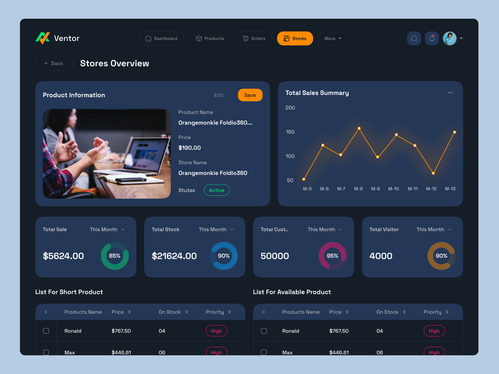 Inventory Management Dashboard by Maruf Hassan🔥 on Dribbble