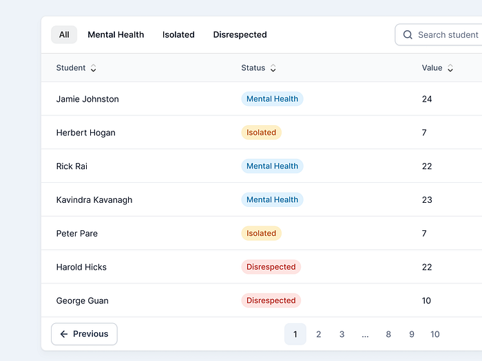 Badge UI designs, themes, templates and downloadable graphic elements ...
