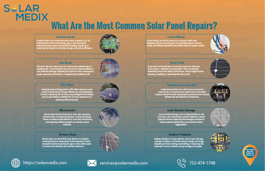 Top 10 Solar Panel Repairs You Need to Know by Solar Medix on Dribbble