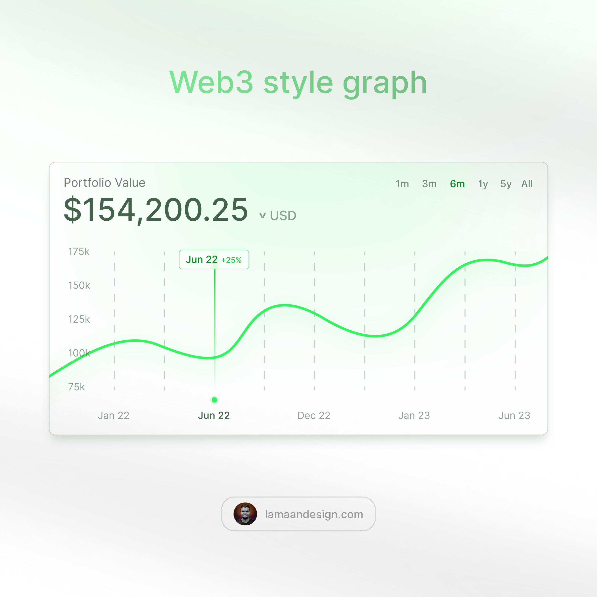 Web3 style graph UI design by Lam'aan on Dribbble