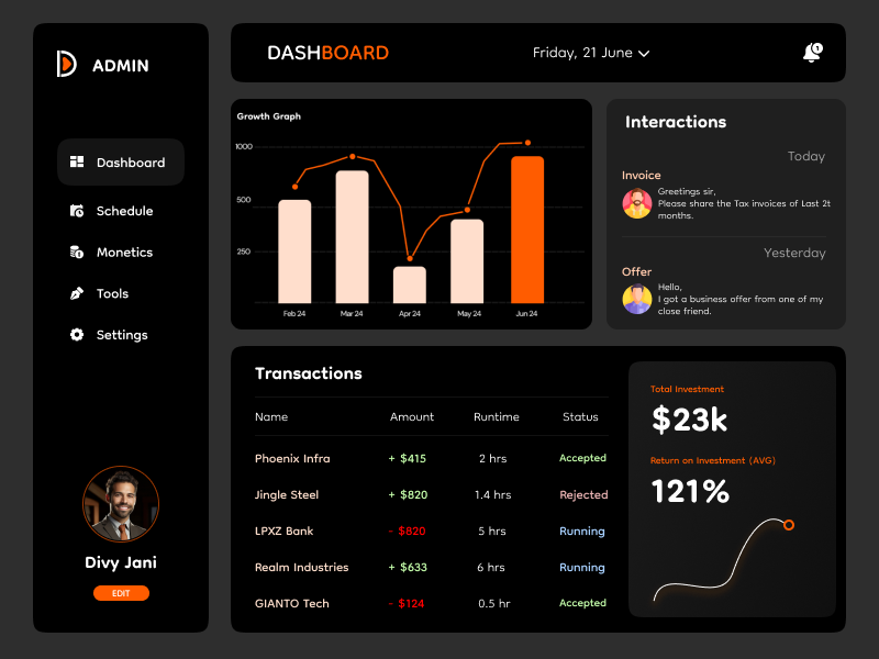 Admin Panel - Dashboard by Divy Jani on Dribbble
