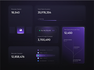 Sleek Bento Box UI: Automation Test Landing Page by Kishan Bhanderi on ...