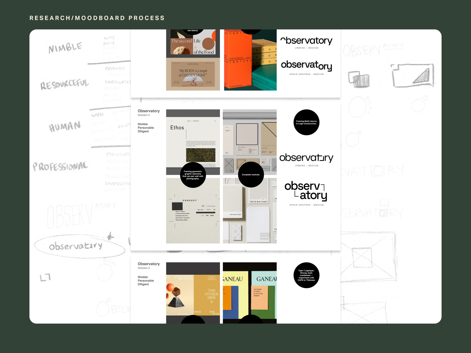Observatory Agency Branding by Marcea Decker on Dribbble