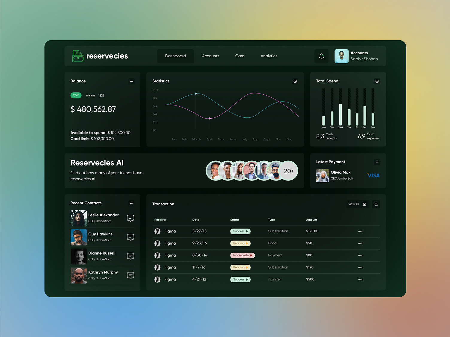 Reservecies - UX/UI design of the financial management Dashboard by ...