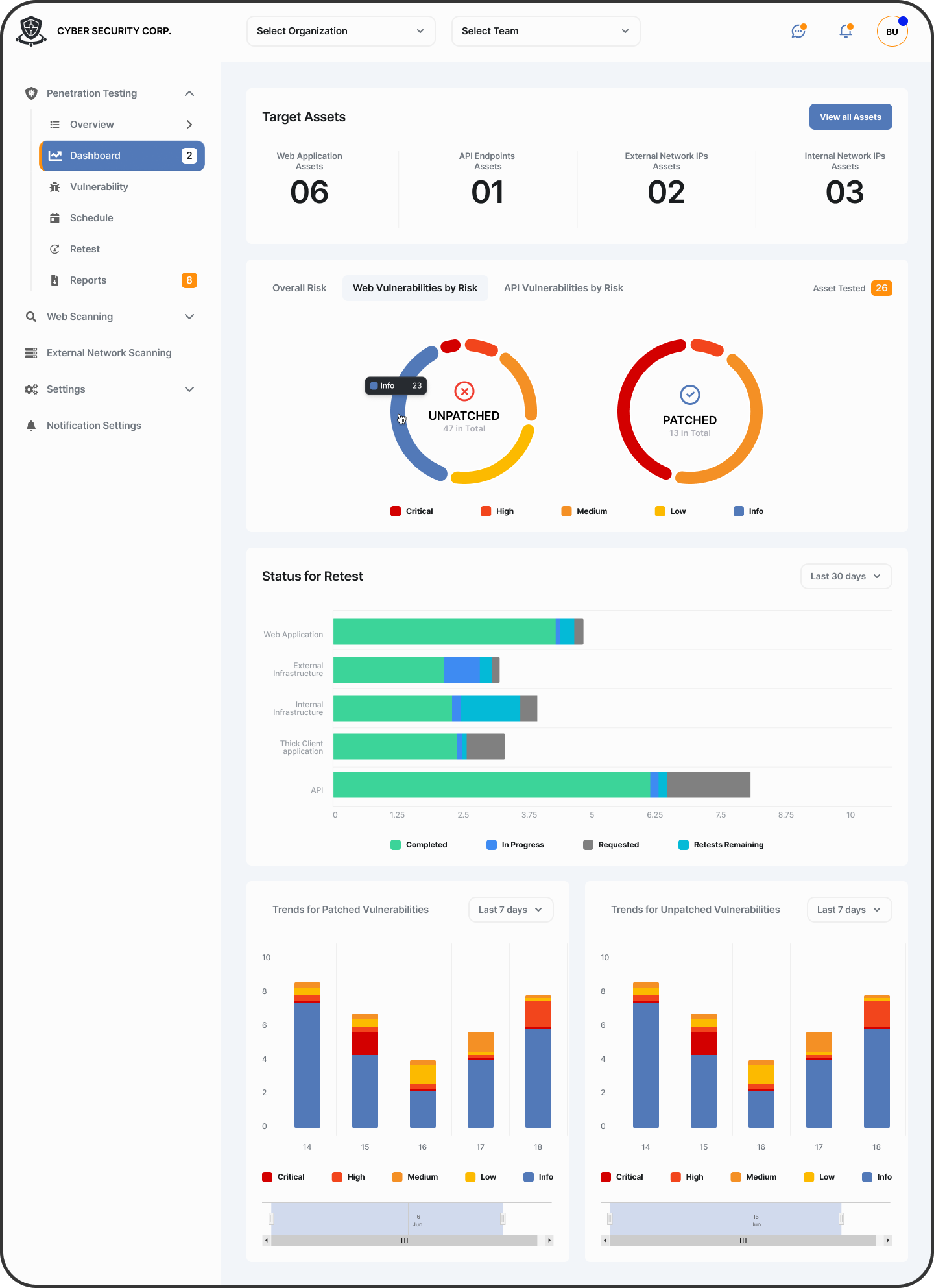 Cyber Security Dashboard by Anchit Gupta on Dribbble