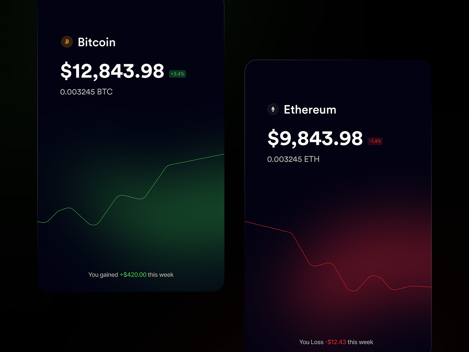 Crypto Card By Priyansh Patel On Dribbble