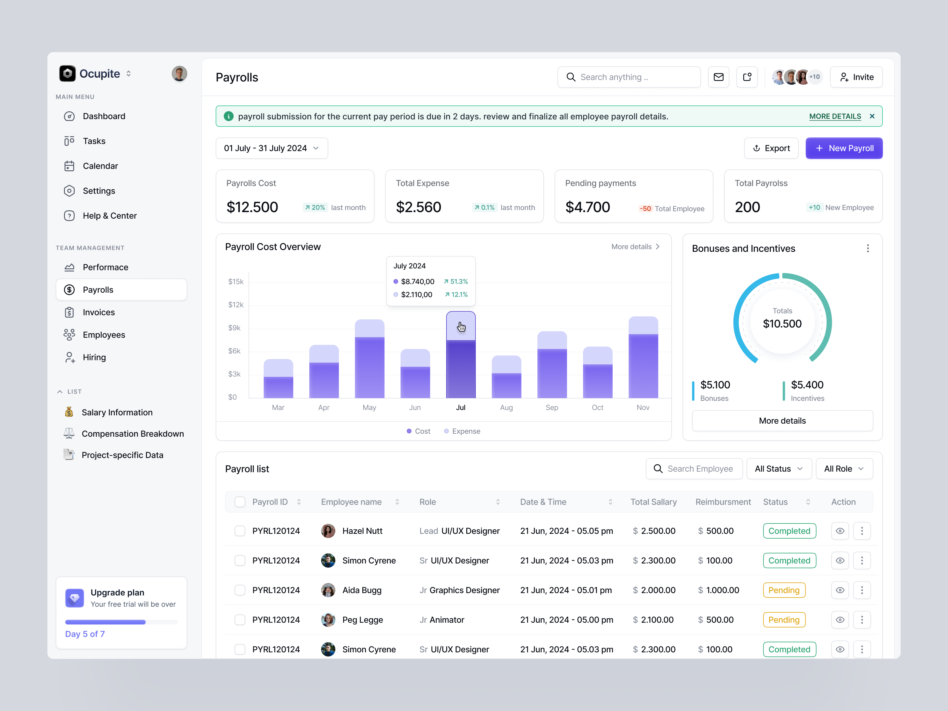 Payrolls Page - HR Management Dashboard by Ali Husni on Dribbble