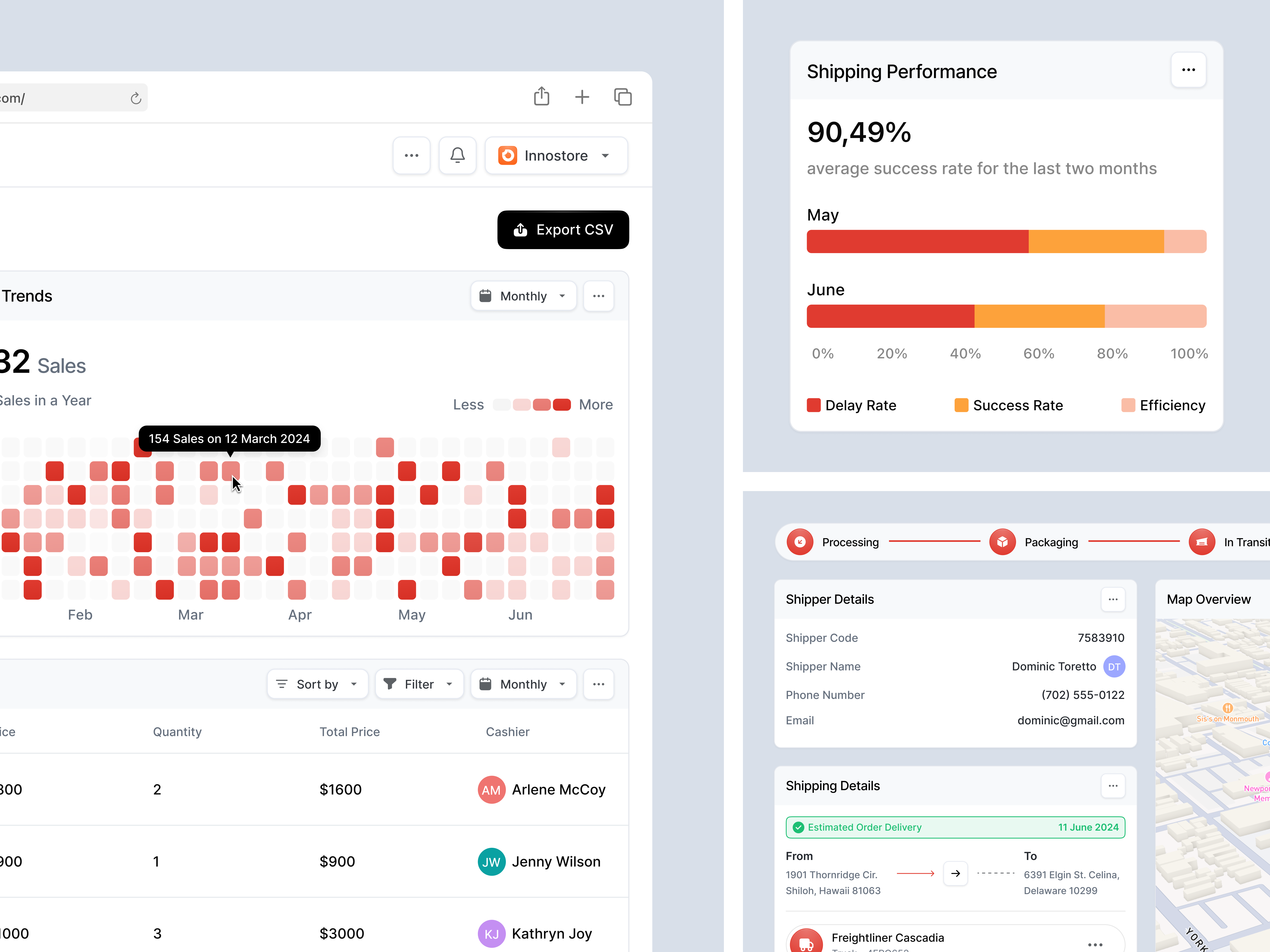 Inventory Dashboard designs, themes, templates and downloadable graphic ...