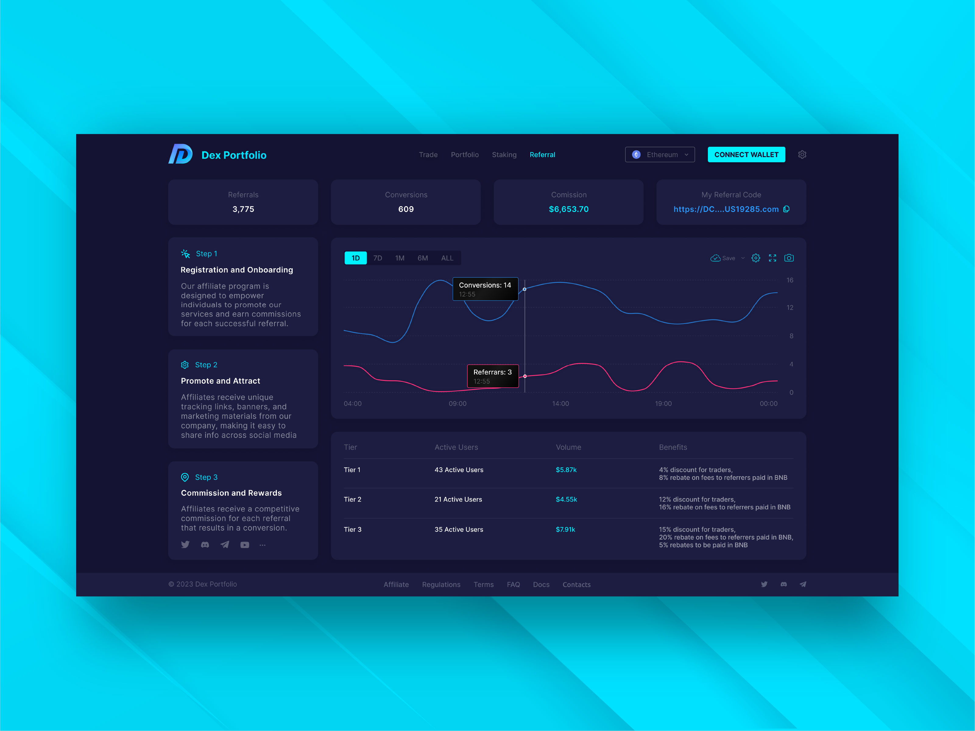 UI UX Dashboard Design for DEX Trading Portfolio Platform by Extej UI UX Design Agency on Dribbble