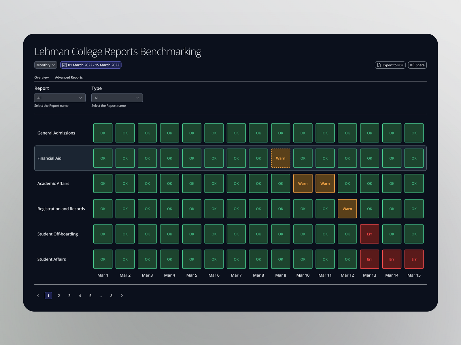 Reporting Benchmark by Hunter Van Lear on Dribbble