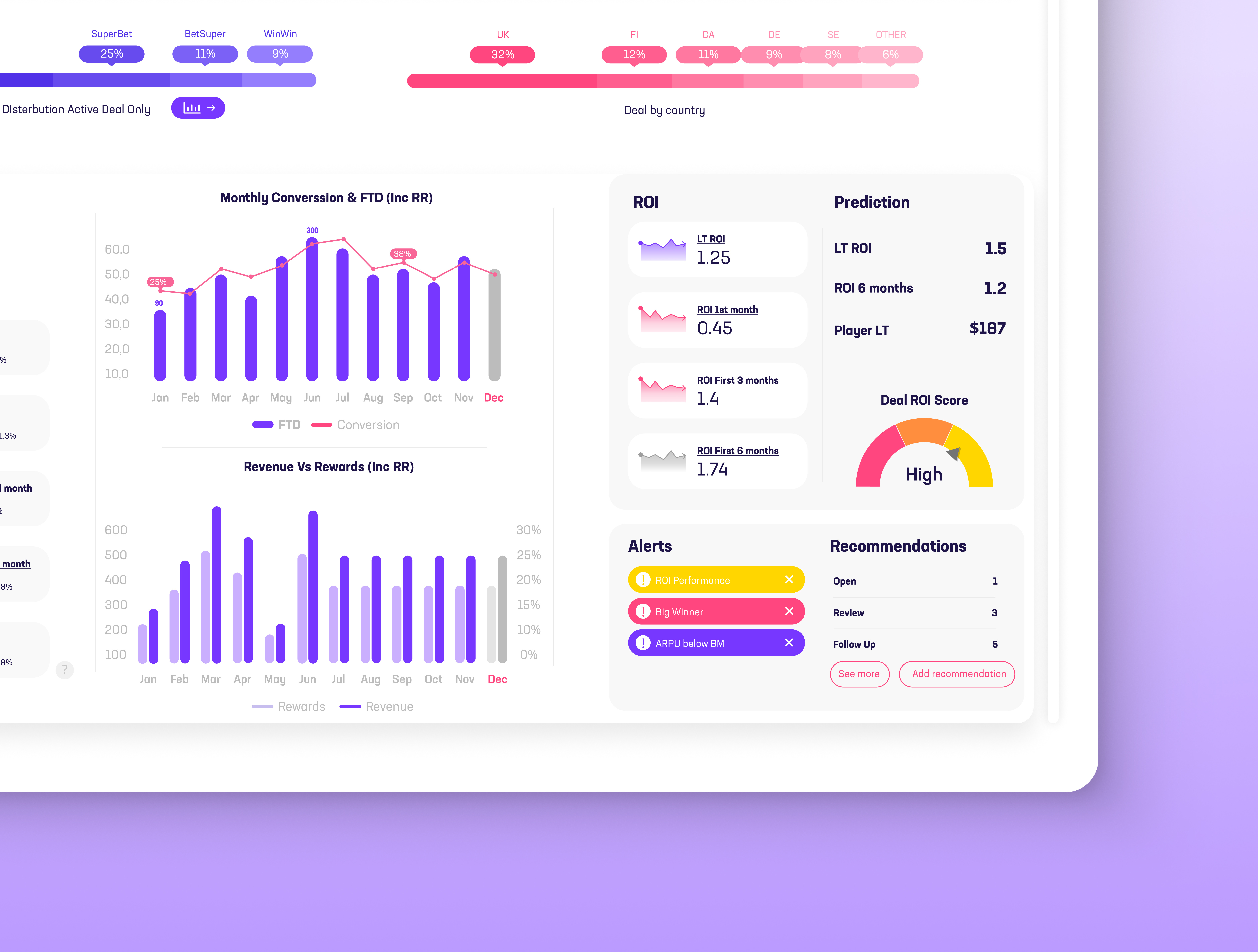 Ontrack Data Analytics Marketing Dashboard by Valentina Design on Dribbble
