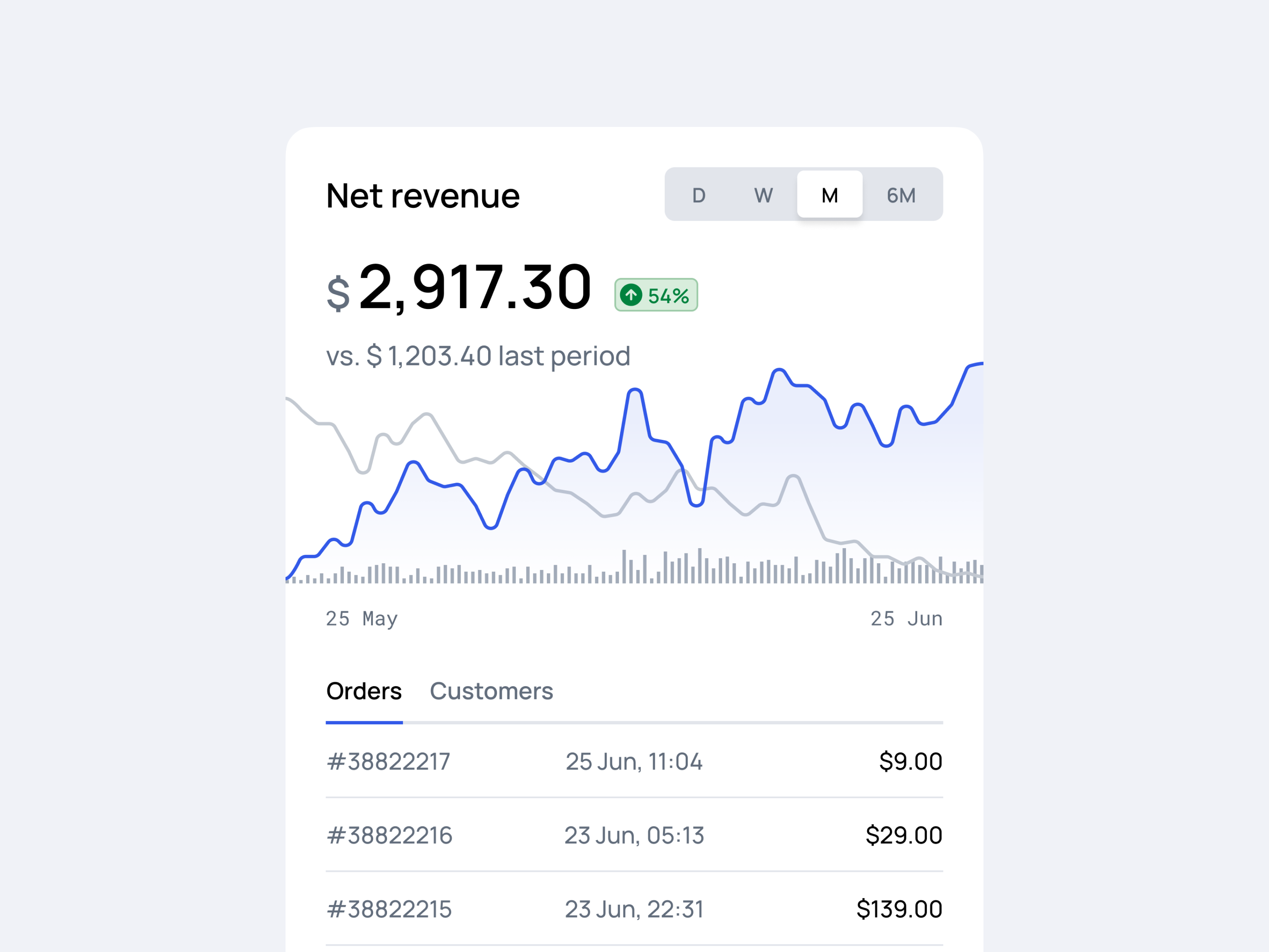 Net revenue by Dima Groshev | 123done on Dribbble