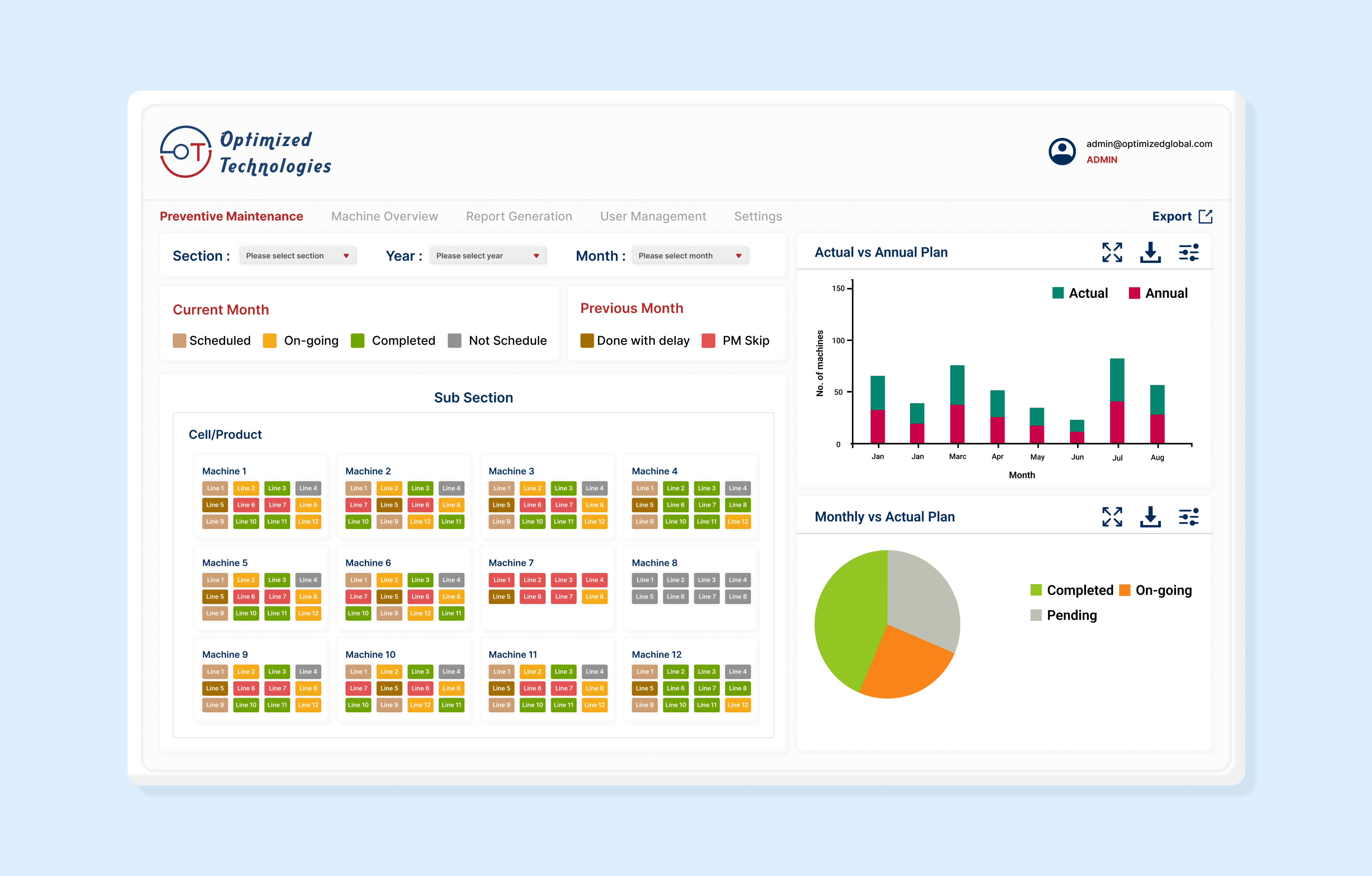 Preventive Maintenance Dashboard by Optimized Technologies Inc. on Dribbble