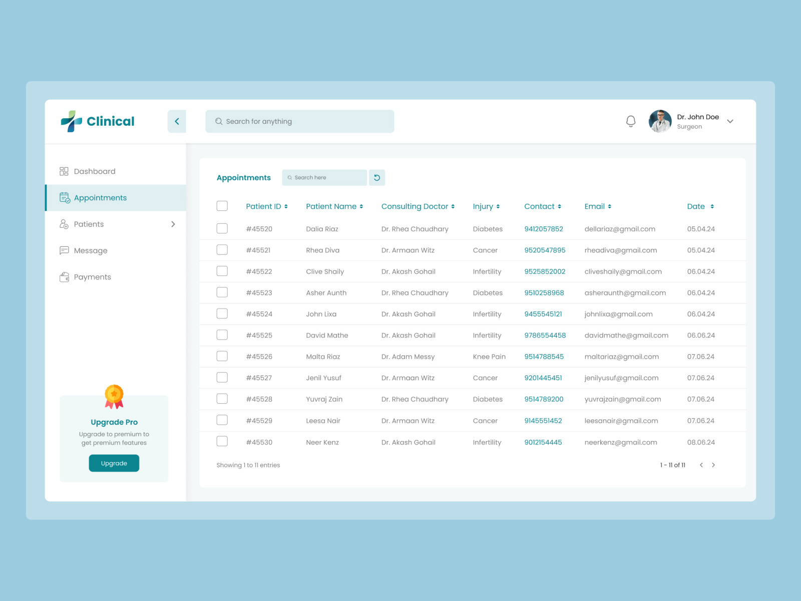 Medical Dashboard🖥️ UI design by IndyLogix Solutions on Dribbble
