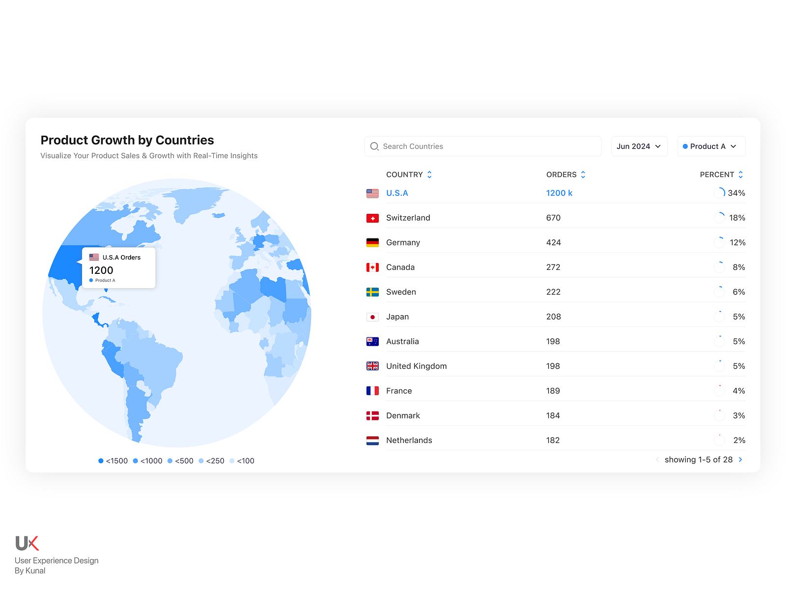 Heat Map World Chart UI Design by Kunal Goyal on Dribbble