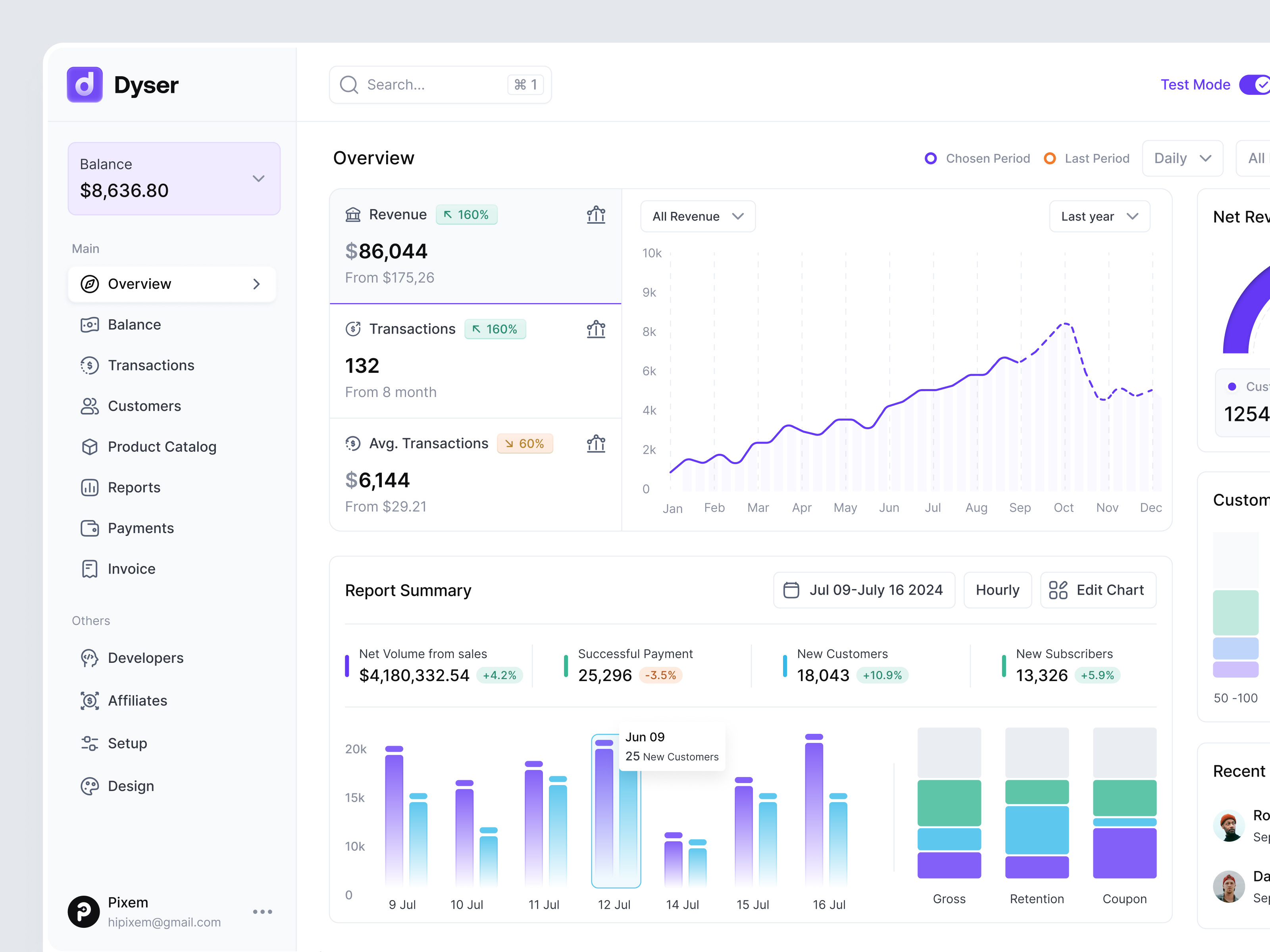 Dyser - Fintech Dashboard UI by Pixem Studio on Dribbble