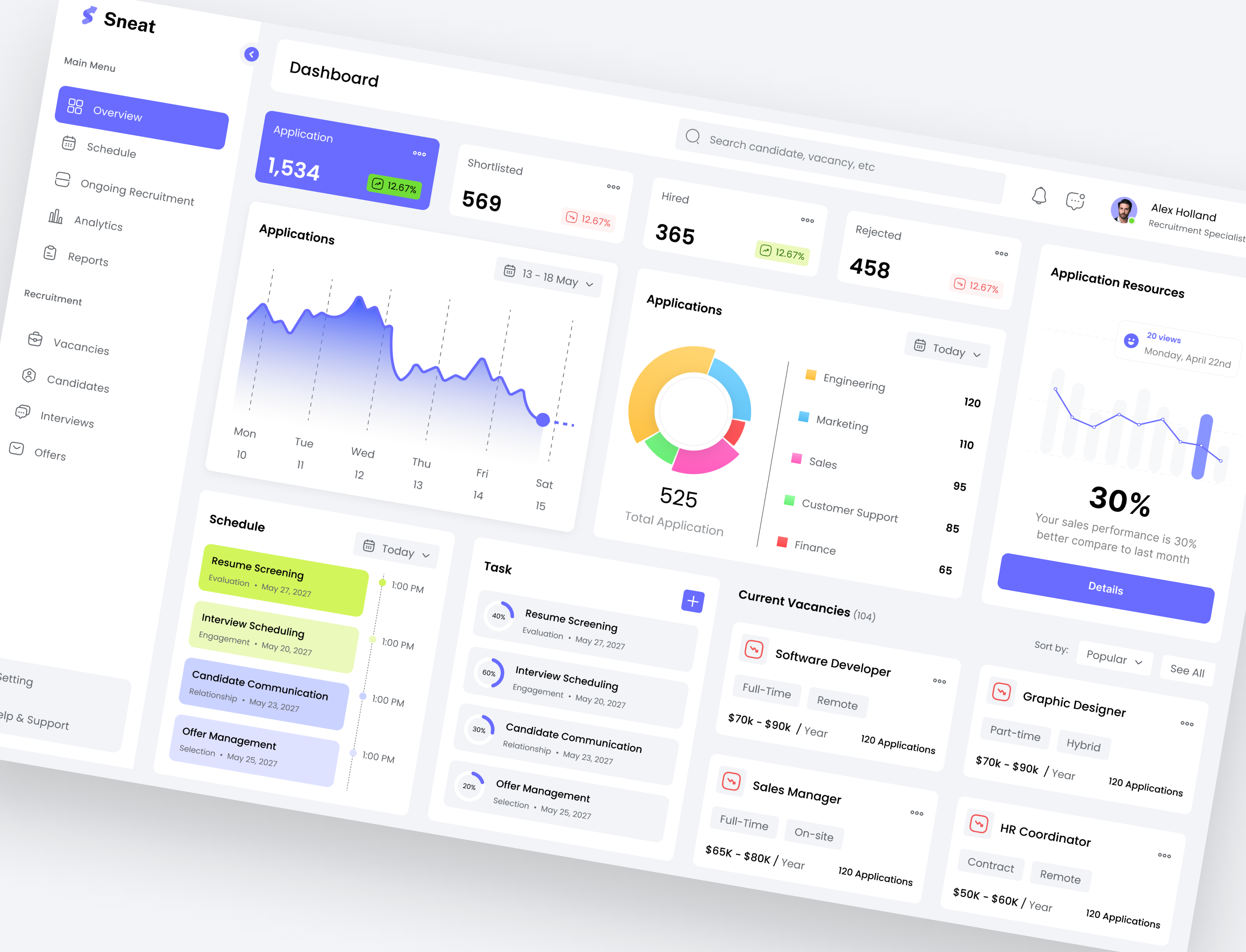Figma Dashboard designs, themes, templates and downloadable graphic ...