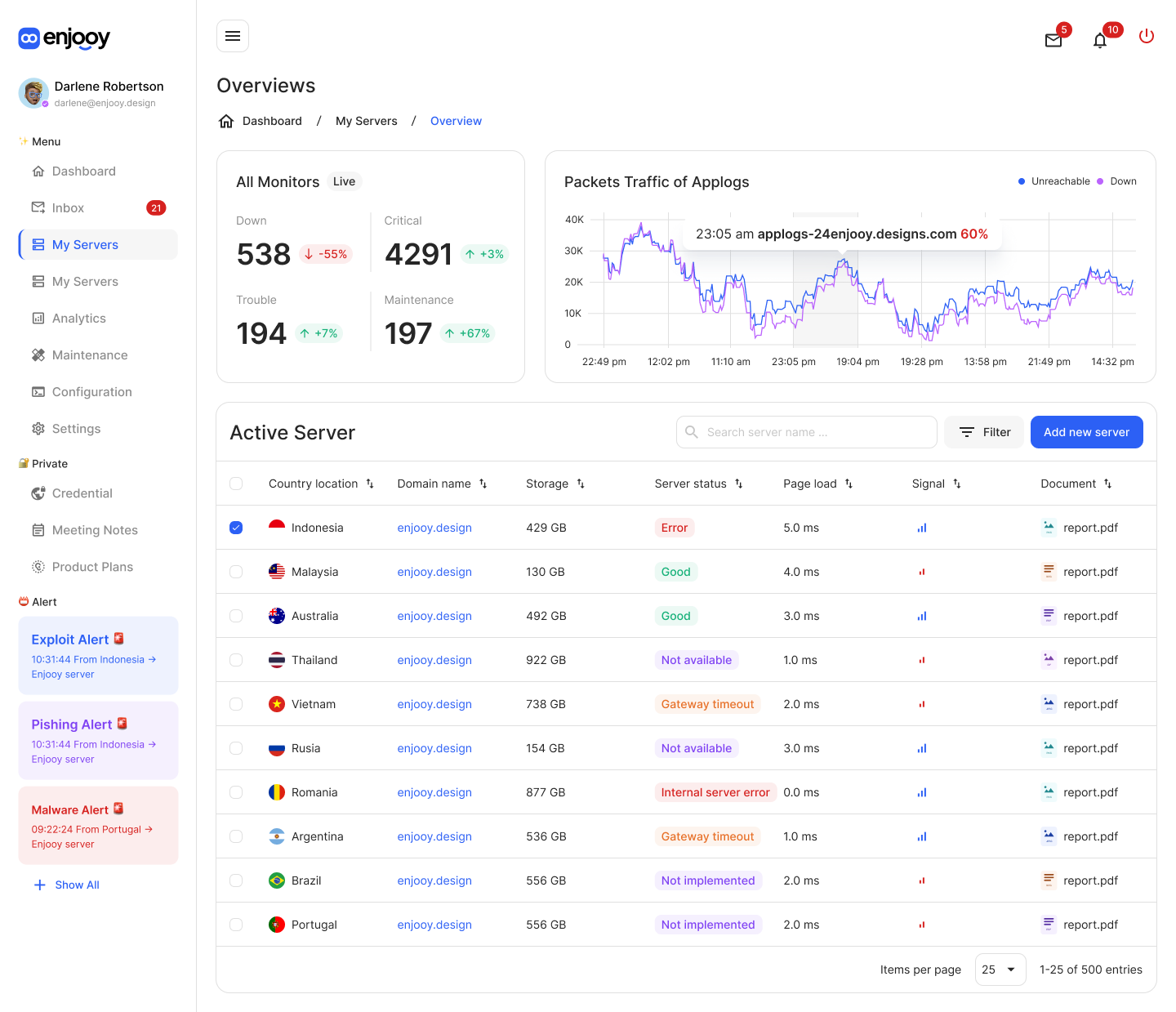 Server Monitoring - Enjooy Design by Umar Aji Pratama on Dribbble