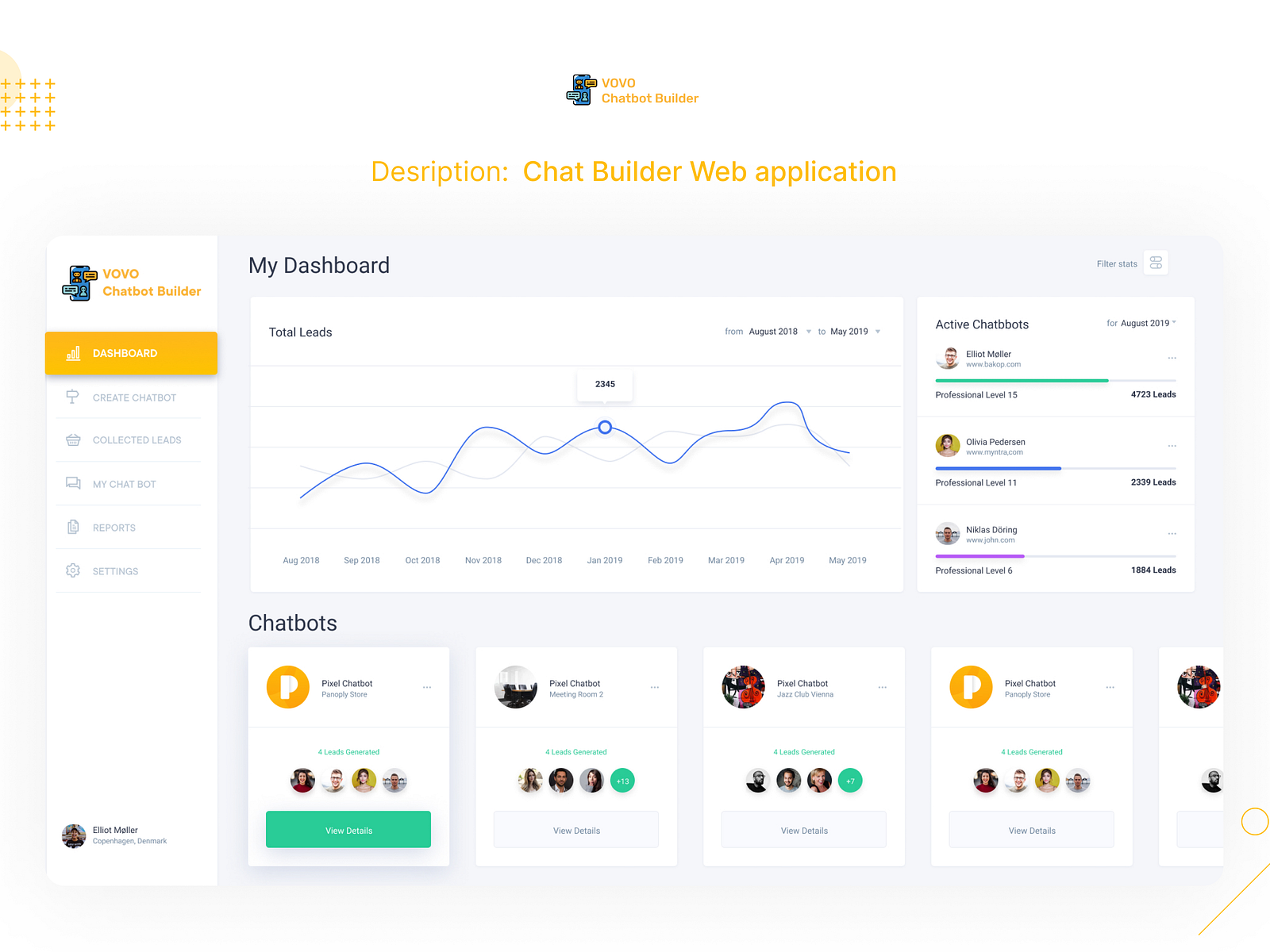 Chat Builder Web Application Ui Design by Divy Bhingradiya on Dribbble