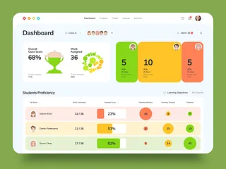Teacher Dashboard designs, themes, templates and downloadable graphic ...