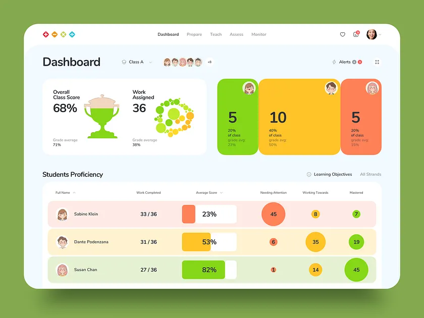 School Dashboard designs, themes, templates and downloadable graphic ...