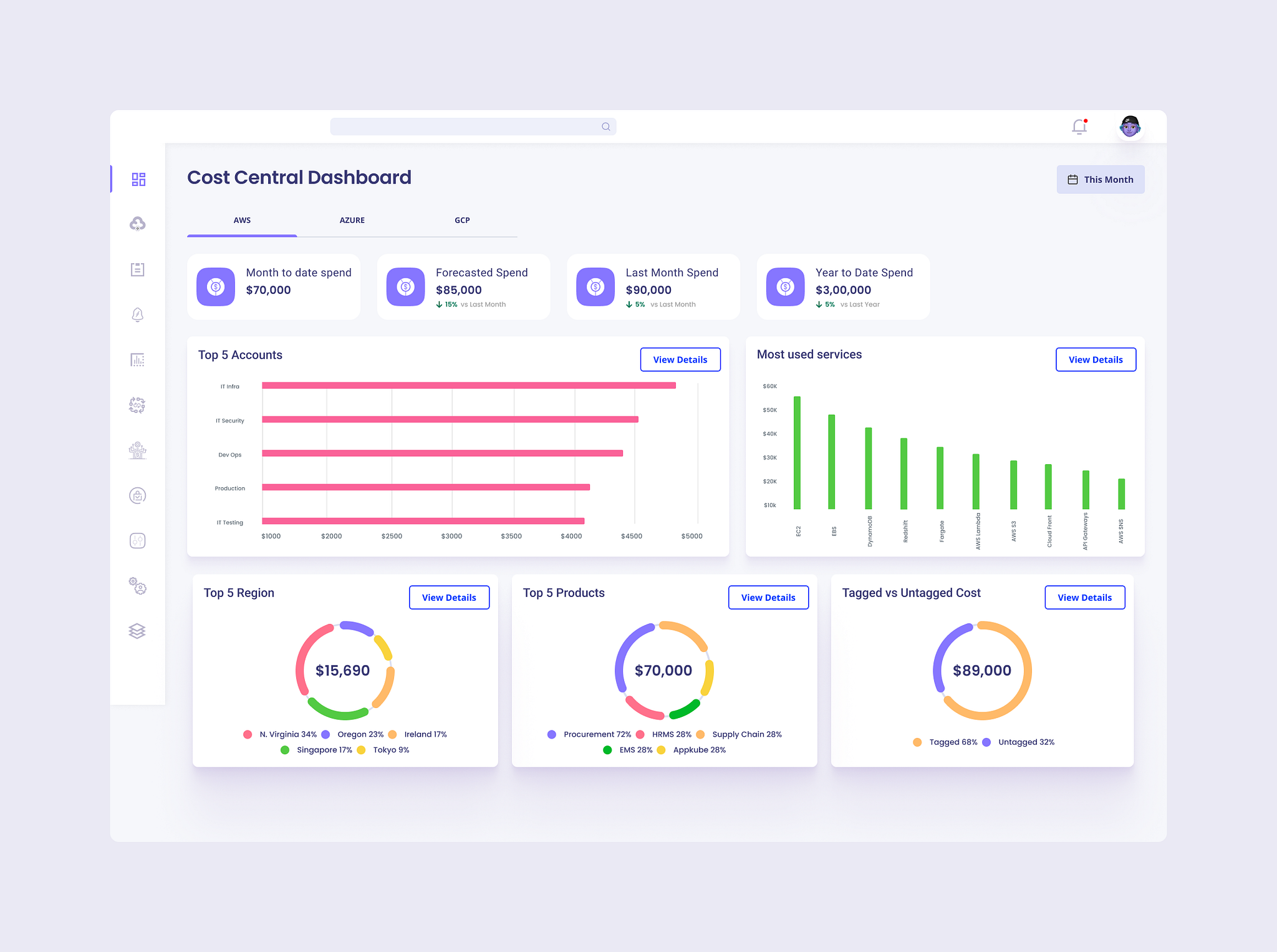 Cloud Cost Monitoring Unified Aws Gcp And Azure Cost Monitor By Abdul Aziz Masood On Dribbble