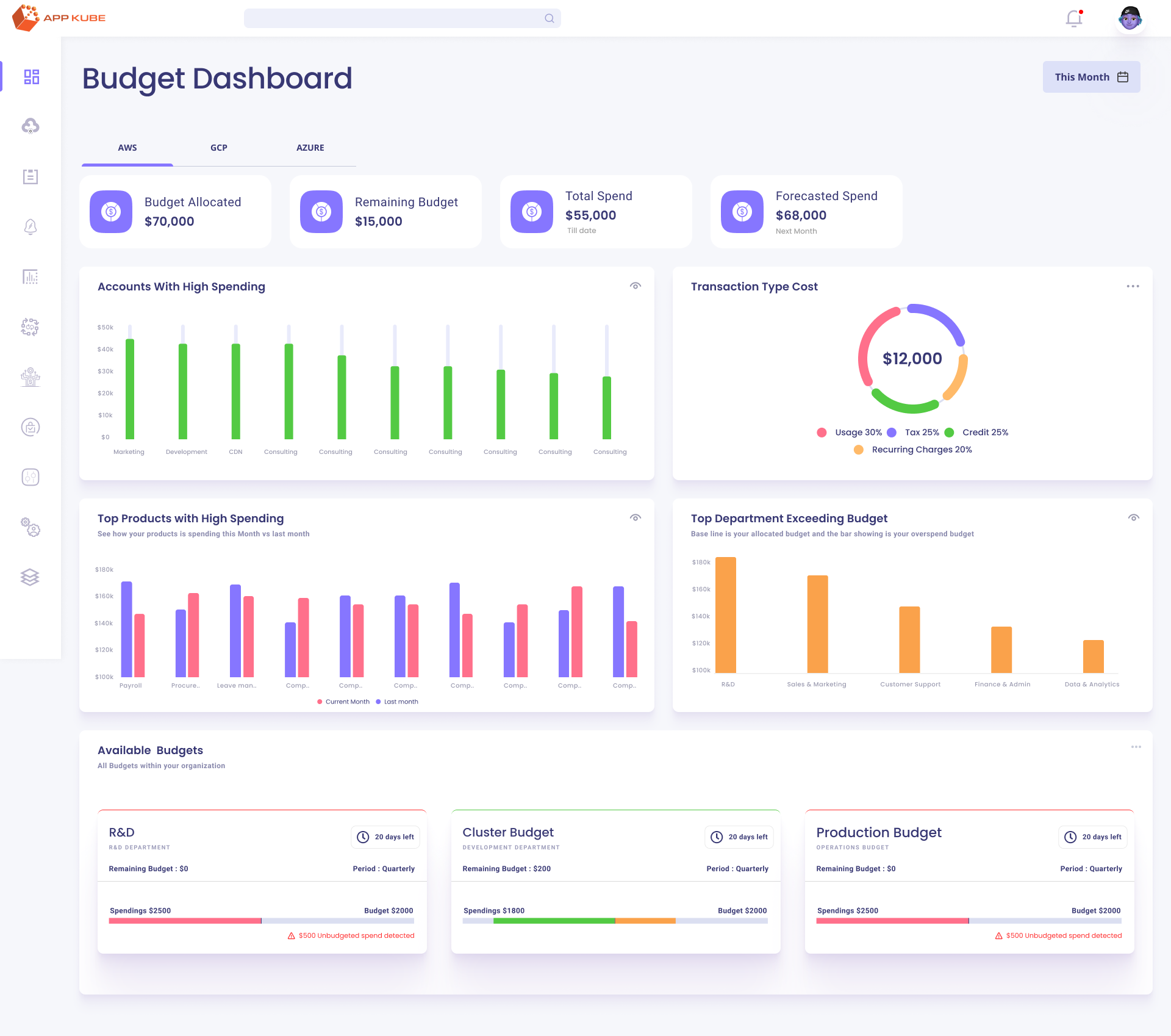 Browse thousands of Dashboard Budget images for design inspiration ...