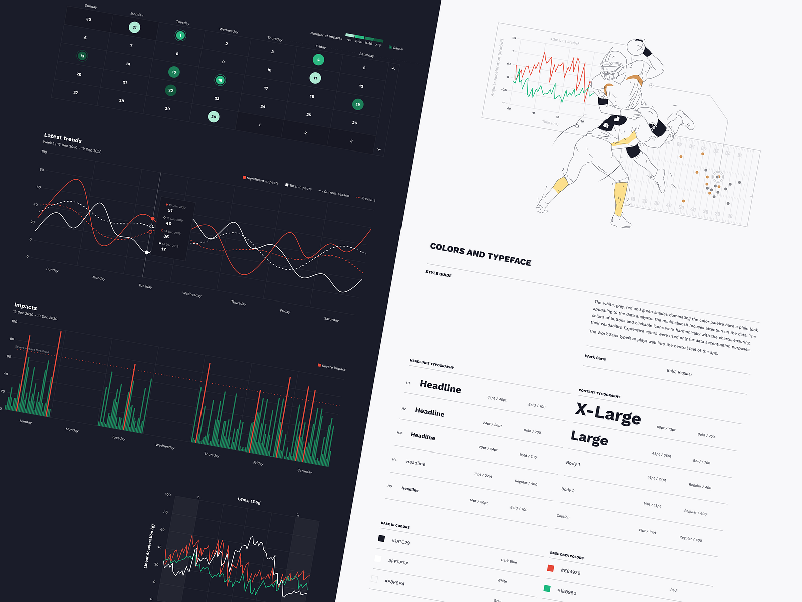 Biocore - Impact data analysis platform, Data Visualisation by Jakub Kośla for Merixstudio on ...