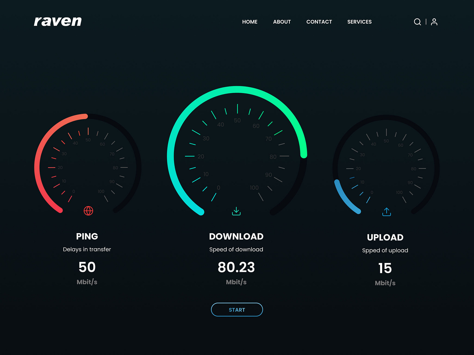 Internet Speed Meter Web Application UI Design by Md. Hazrat Ali on ...