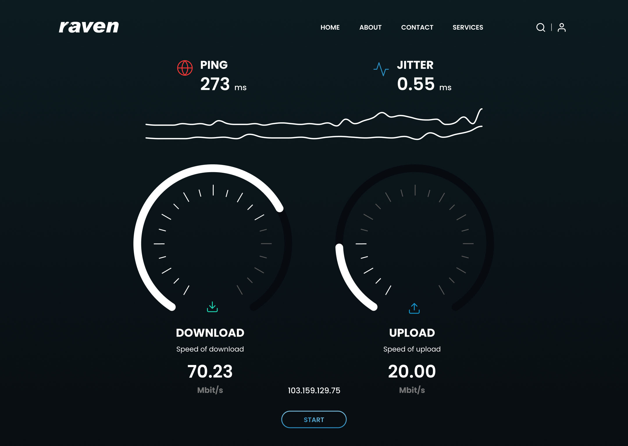 Internet Speed Meter Web Application UI Design by Md. Hazrat Ali on ...