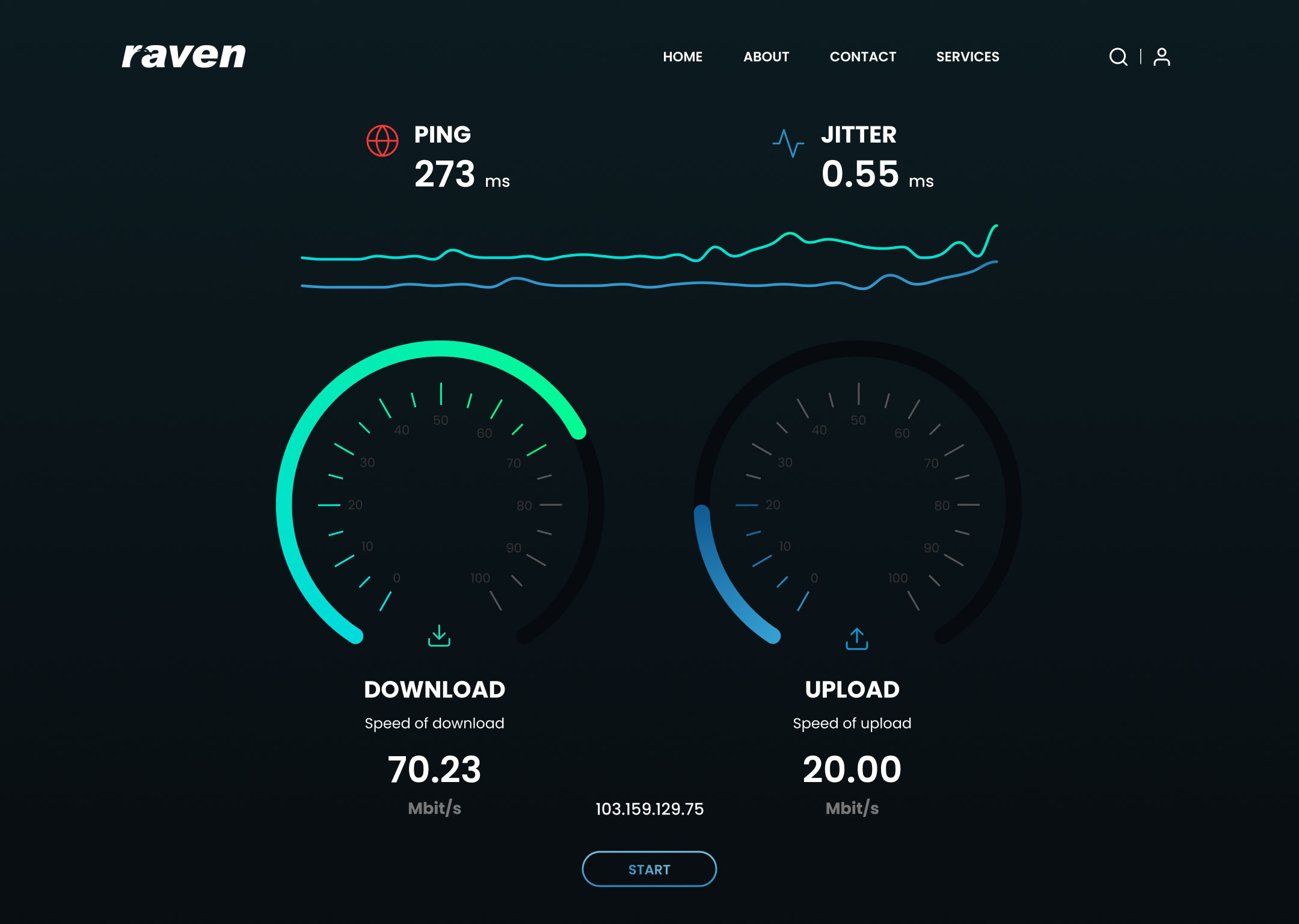Internet Speed Meter Web Application UI Design by Md. Hazrat Ali on ...
