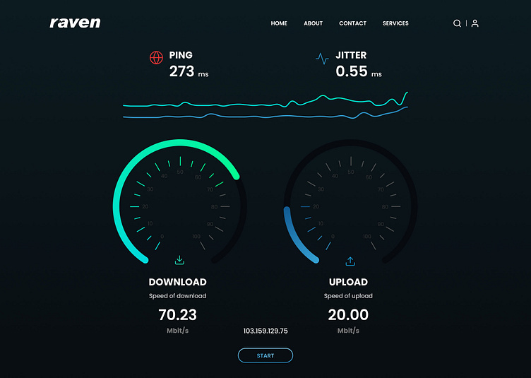 Internet Speed Meter Web Application UI Design by Md. Hazrat Ali on ...