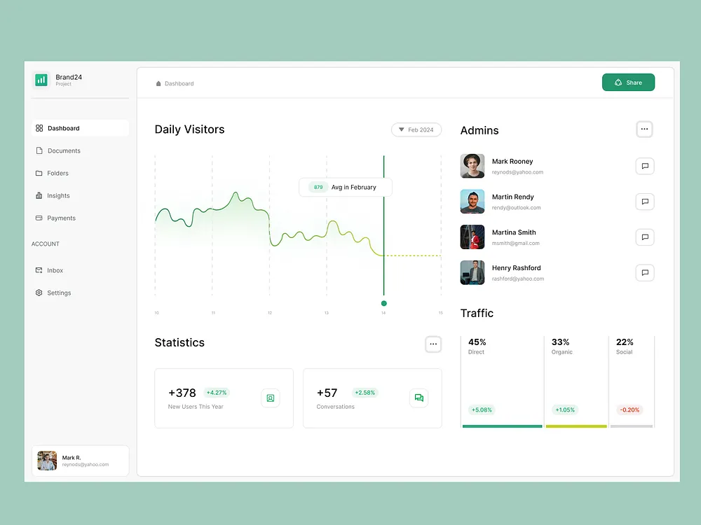 Monitoring Dashboard Design Designs Themes Templates And Downloadable Graphic Elements On Dribbble