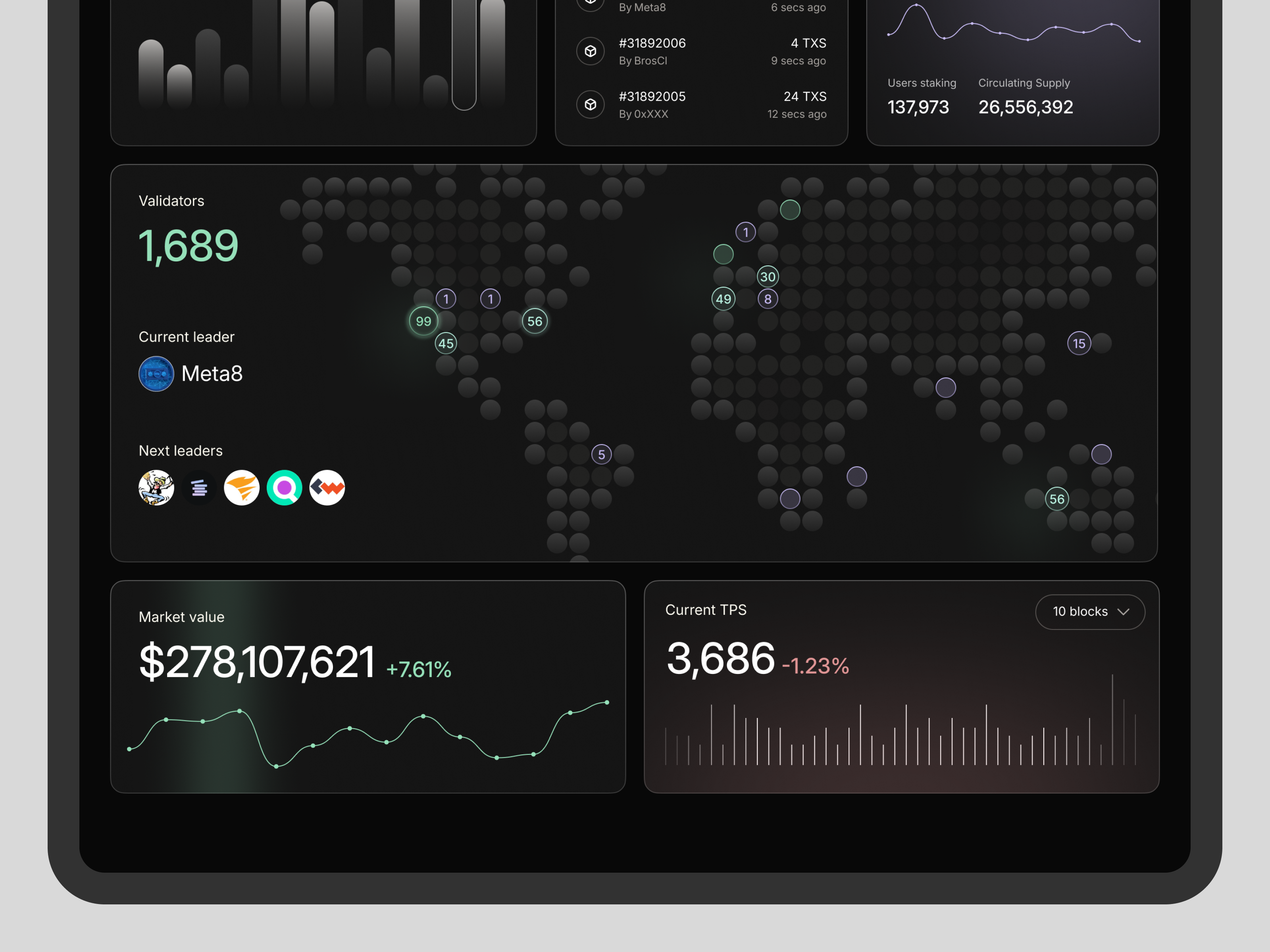 Blockchain Explorer by Max Gedrovich on Dribbble